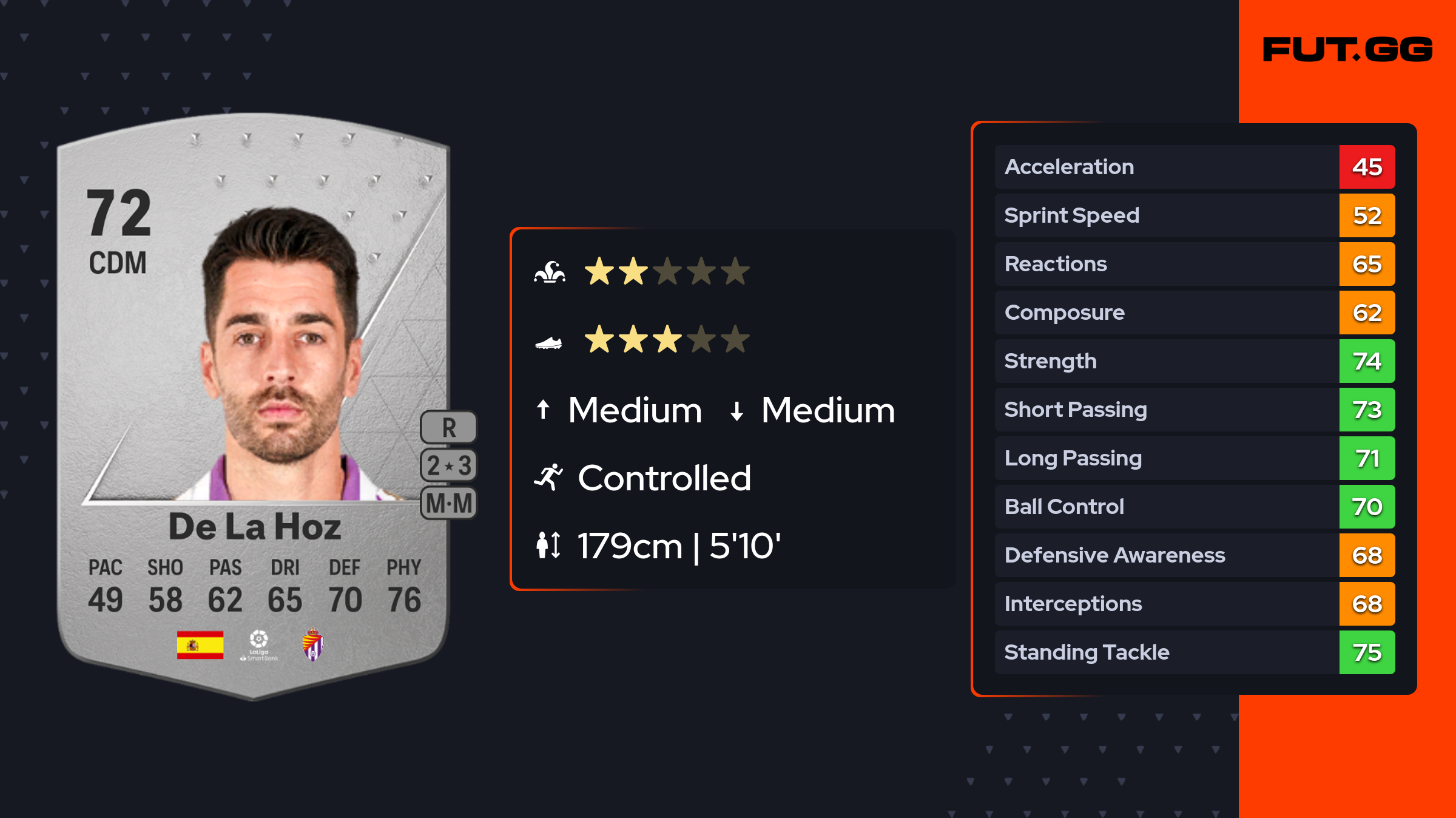 De La Hoz EA FC 24 Ratings, Prices, and Cards - FUT.GG