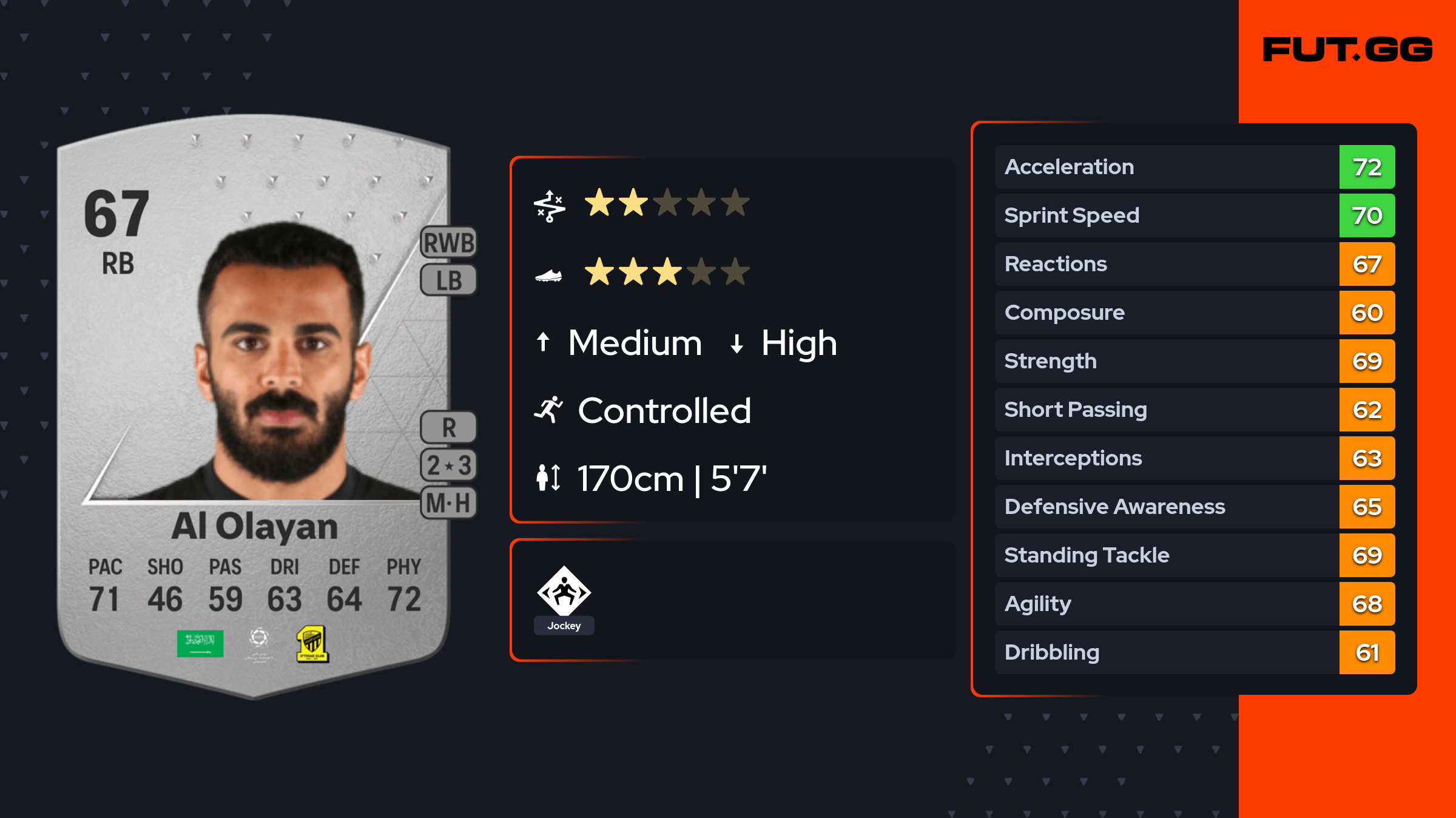 Madallah Al Olayan EA FC 24 Ratings, Prices, and Cards - FUT.GG
