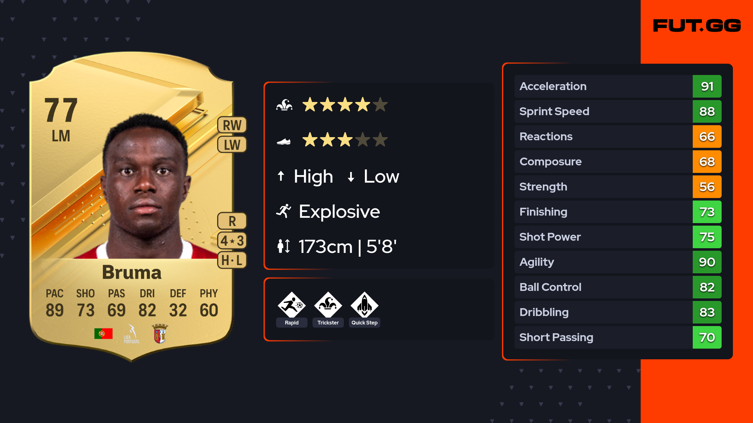 Bruma EA FC 24 Ratings, Prices, and Cards - FUT.GG