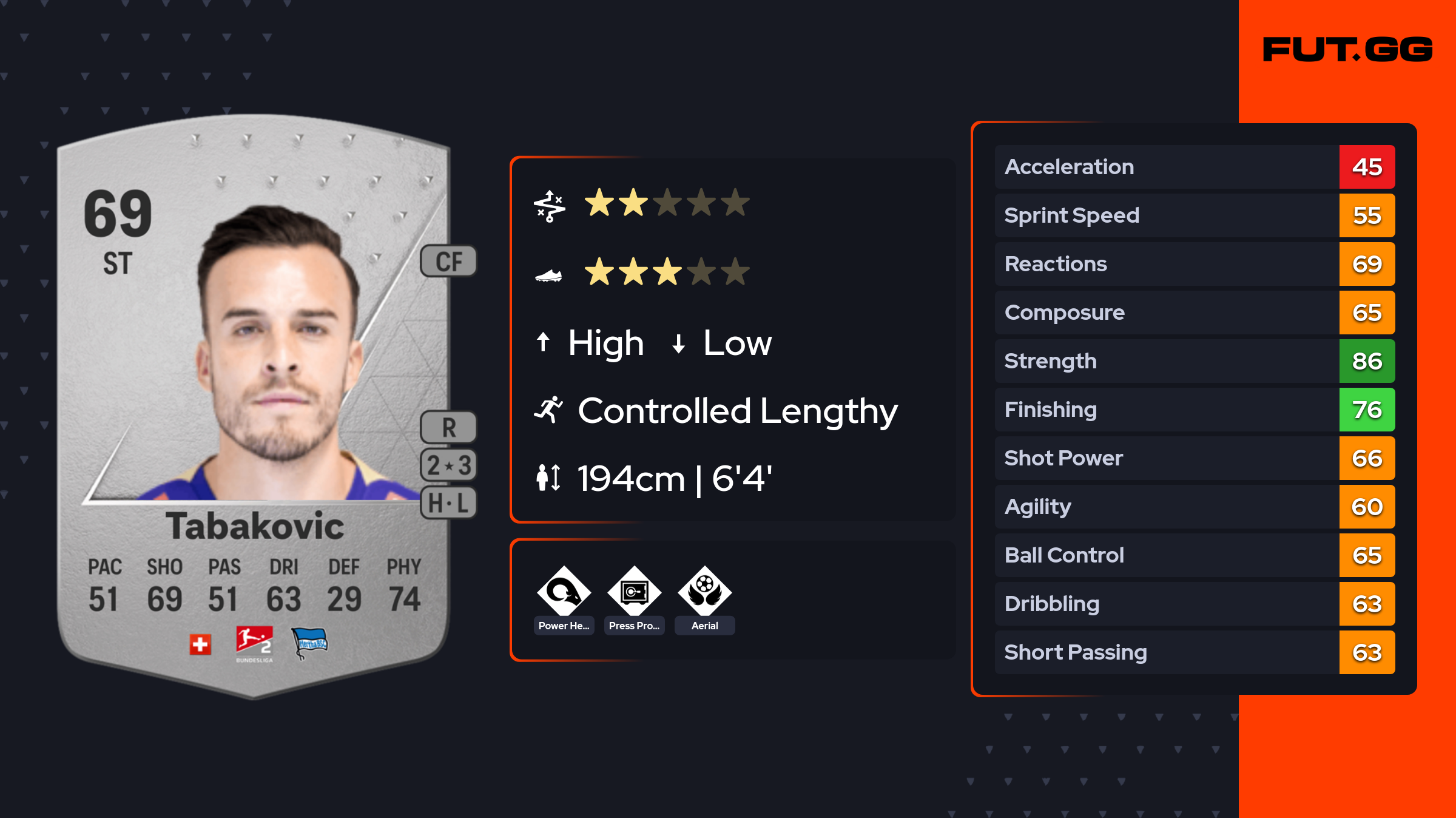 Haris Tabakovic EA FC 24 Ratings, Prices, and Cards - FUT.GG