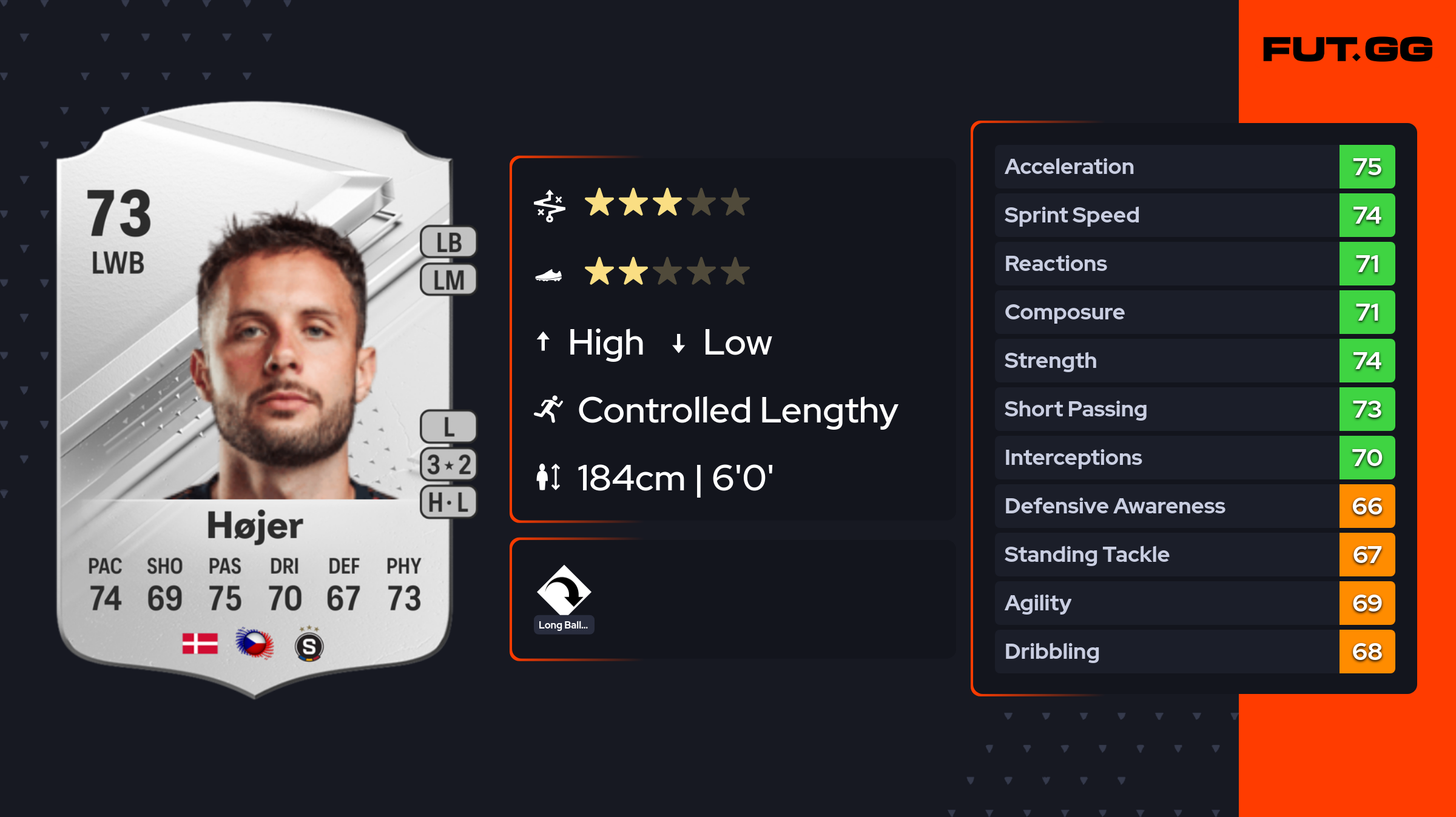 Casper Højer EA FC 24 Ratings, Prices, and Cards - FUT.GG