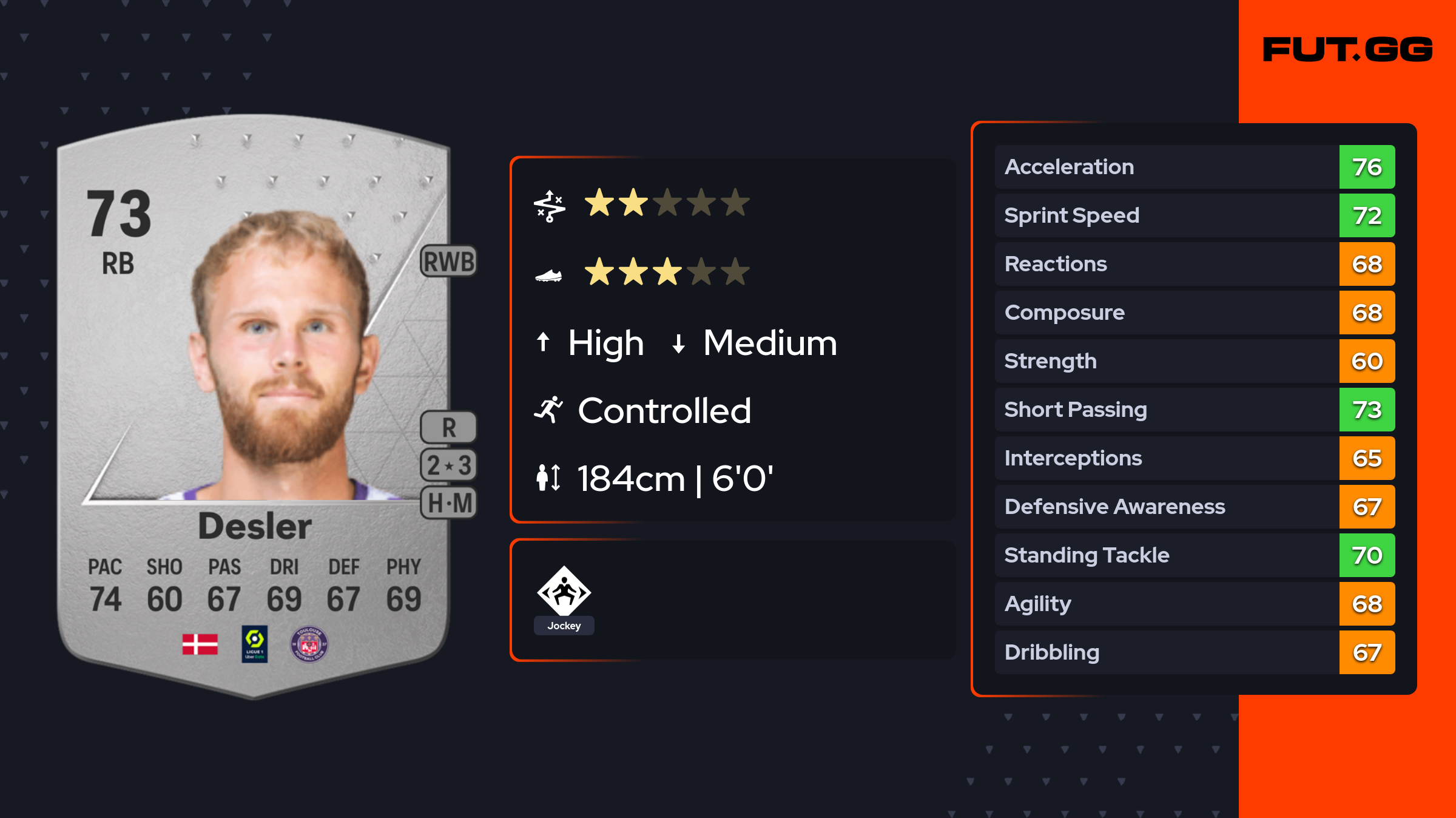 Mikkel Desler EA FC 24 Ratings, Prices, and Cards - FUT.GG