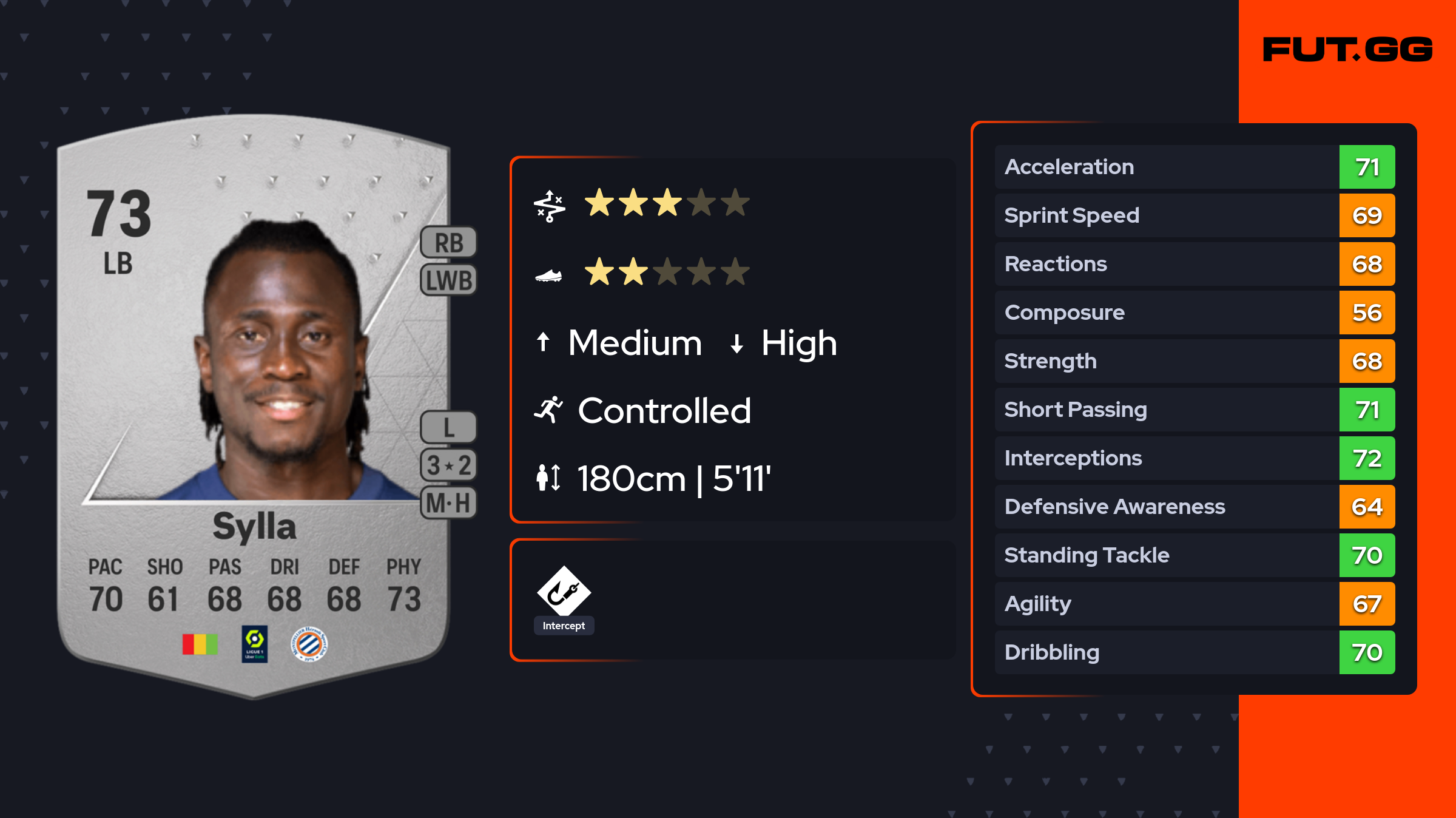 Issiaga Sylla EA FC 24 Ratings, Prices, and Cards - FUT.GG
