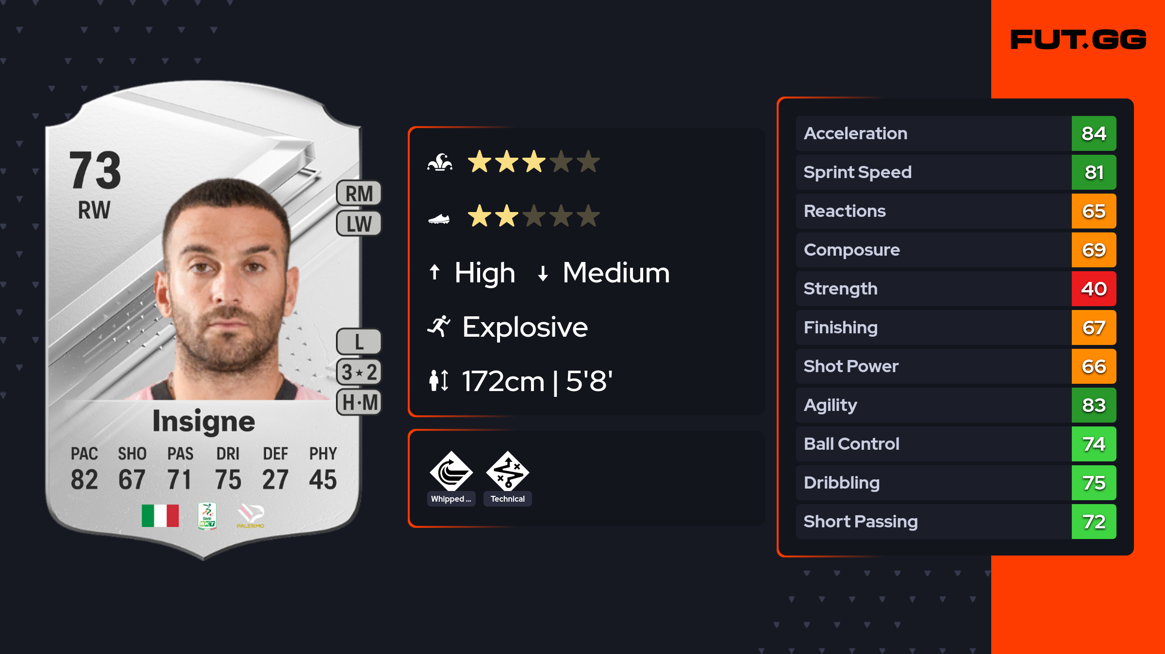 Roberto Insigne EA FC 24 Ratings, Prices, and Cards - FUT.GG