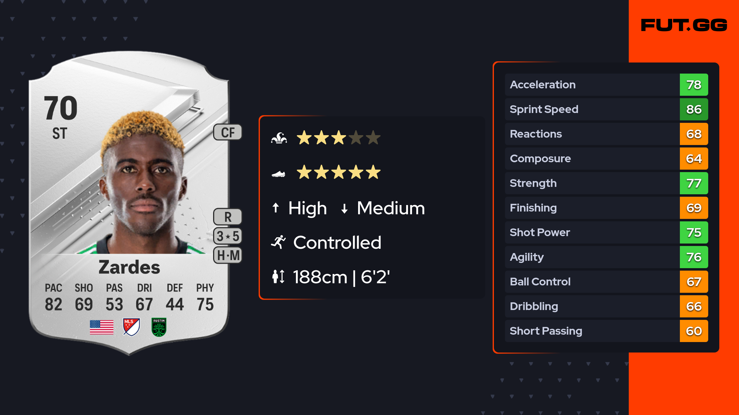 Gyasi Zardes EA FC 24 Ratings, Prices, and Cards - FUT.GG