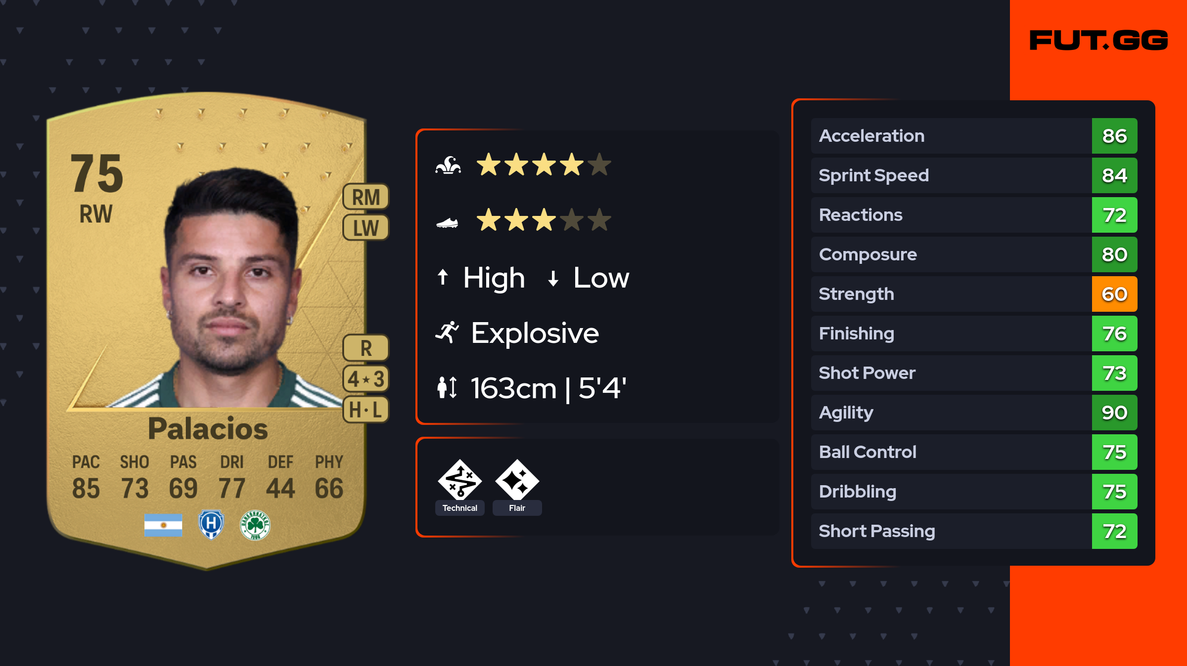 Sebastián Palacios EA FC 24 Ratings, Prices, and Cards - FUT.GG