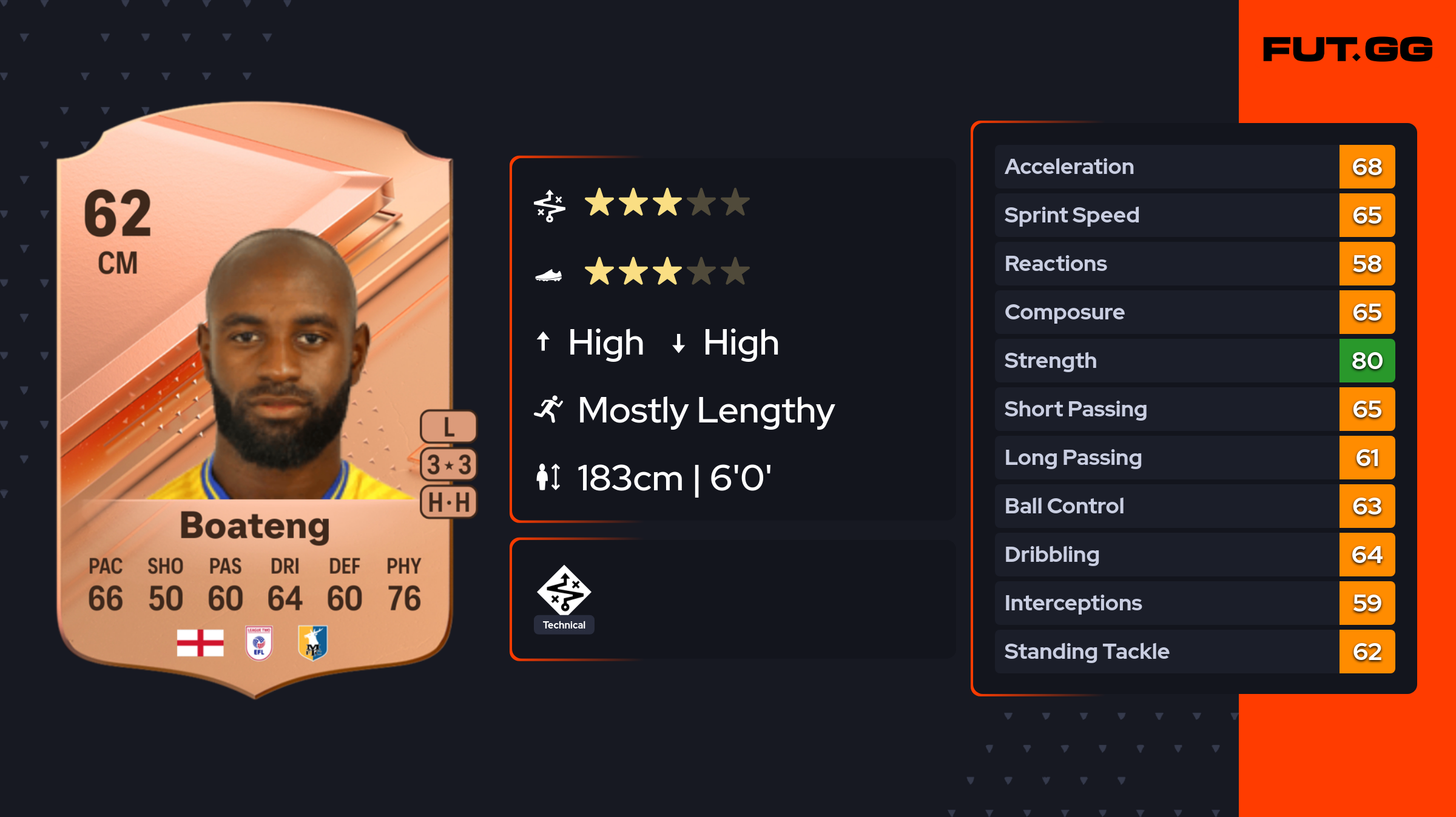 Hiram Boateng EA FC 24 Ratings, Prices, and Cards - FUT.GG