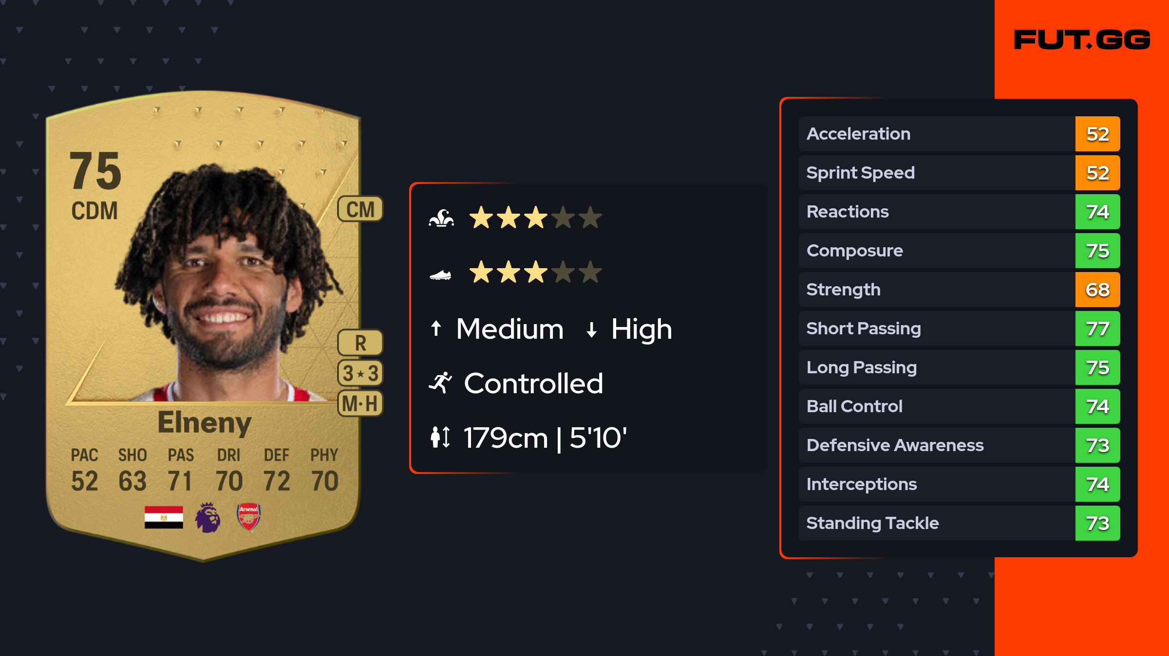 Mohamed Elneny EA FC 24 Ratings, Prices, and Cards - FUT.GG