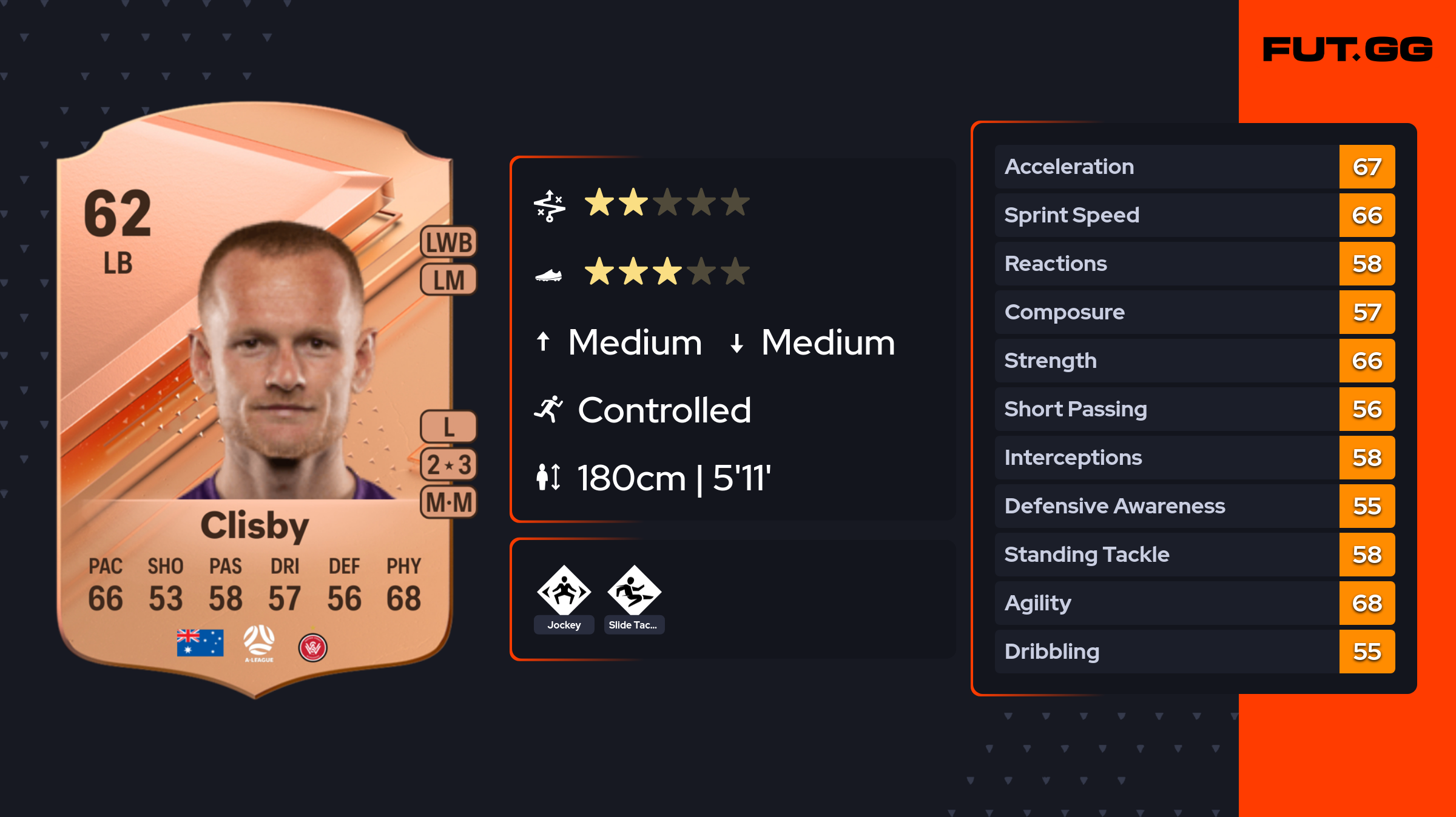 Jack Clisby EA FC 24 Ratings, Prices, and Cards - FUT.GG