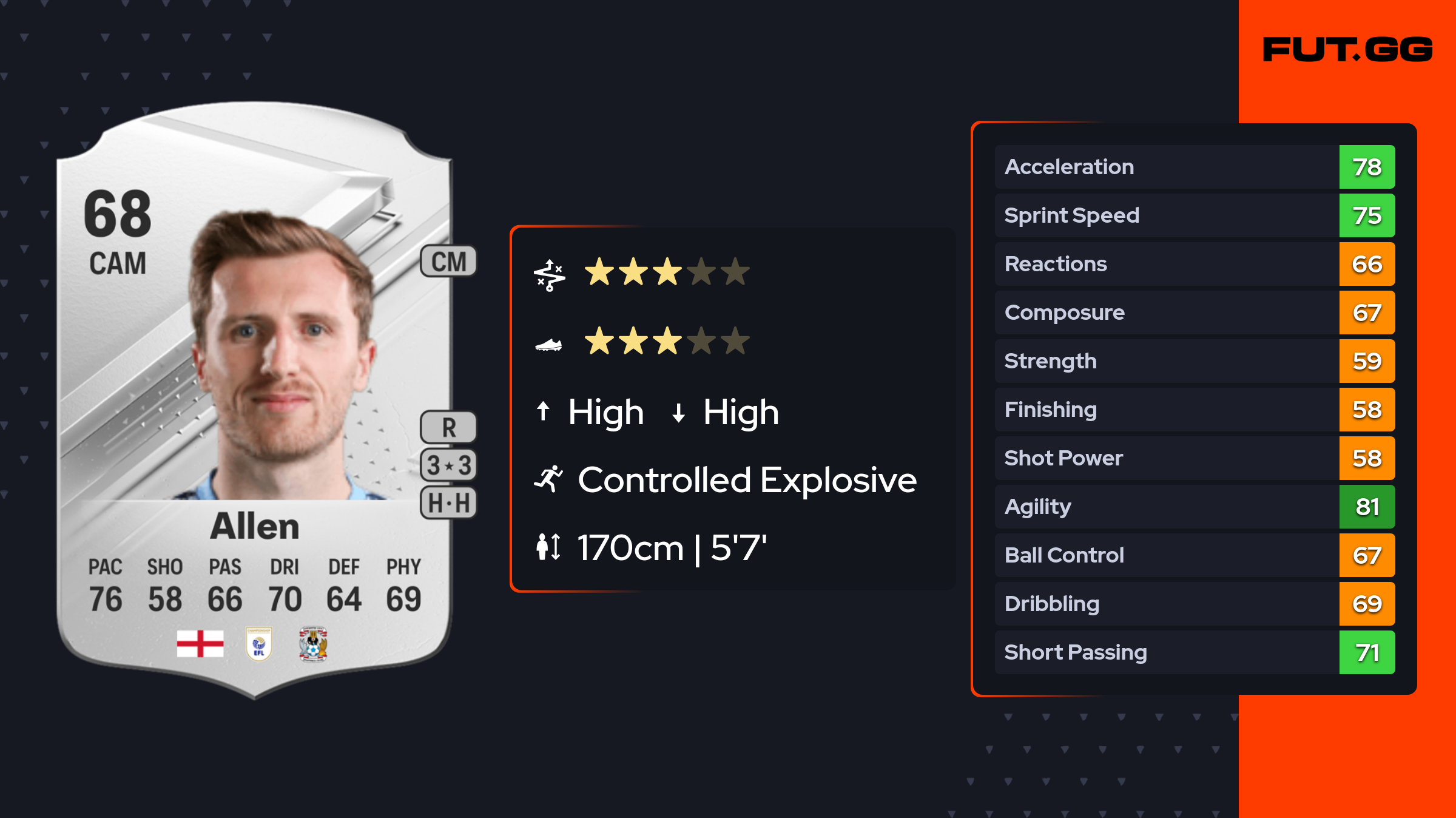 Jamie Allen EA FC 24 Ratings, Prices, and Cards - FUT.GG