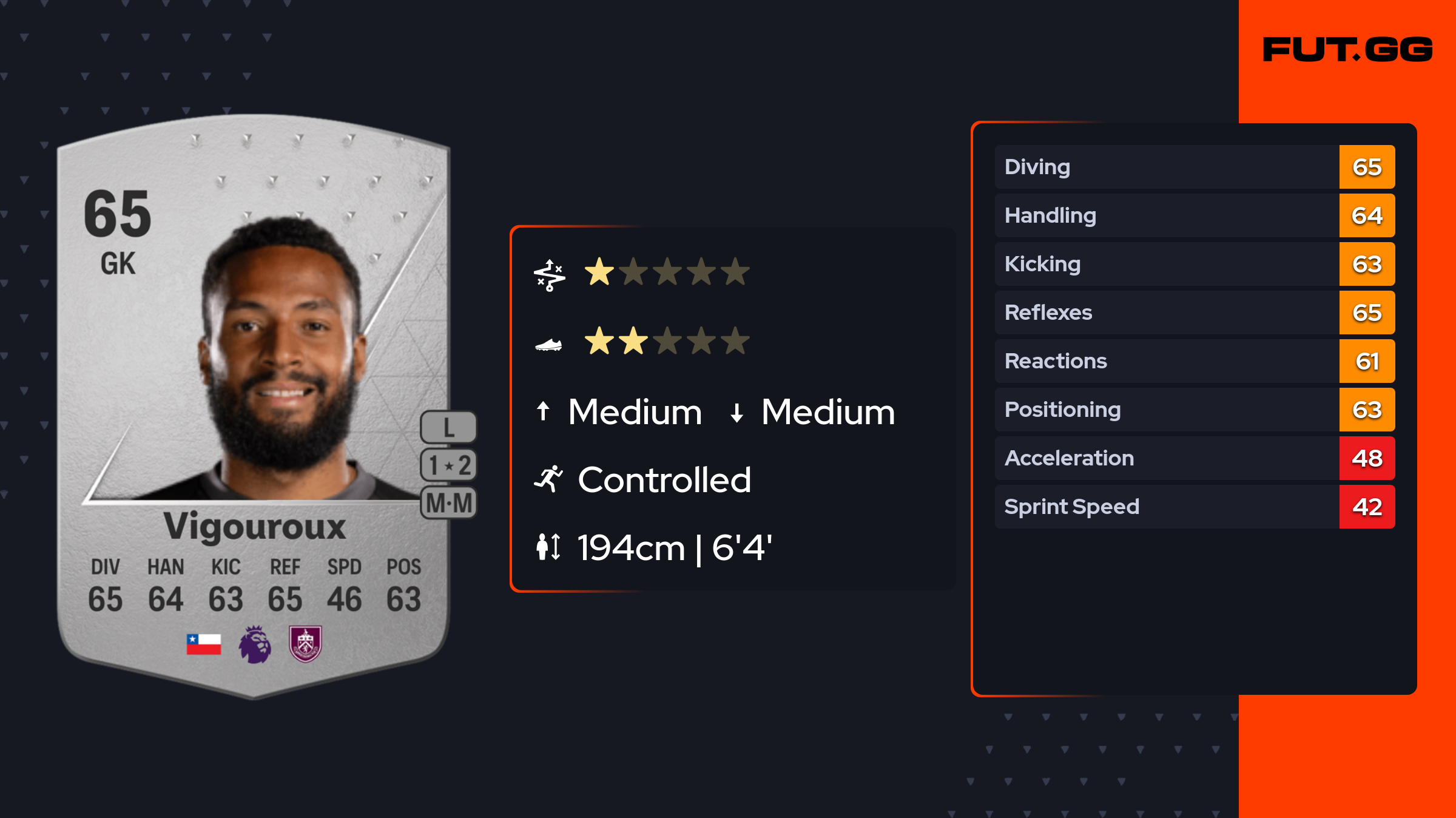 Lawrence Vigouroux EA FC 24 Ratings, Prices, and Cards - FUT.GG