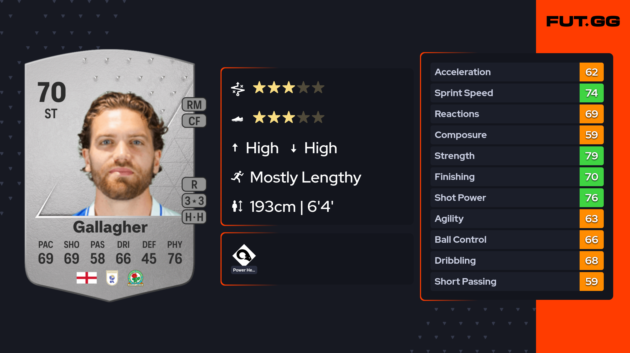 Sam Gallagher EA FC 24 Ratings, Prices, and Cards - FUT.GG