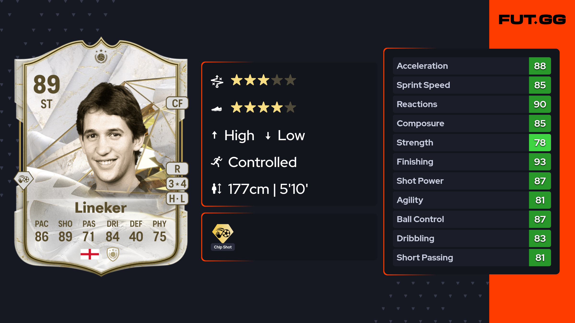 Gary Lineker EA FC 24 Ratings, Prices, and Cards - FUT.GG