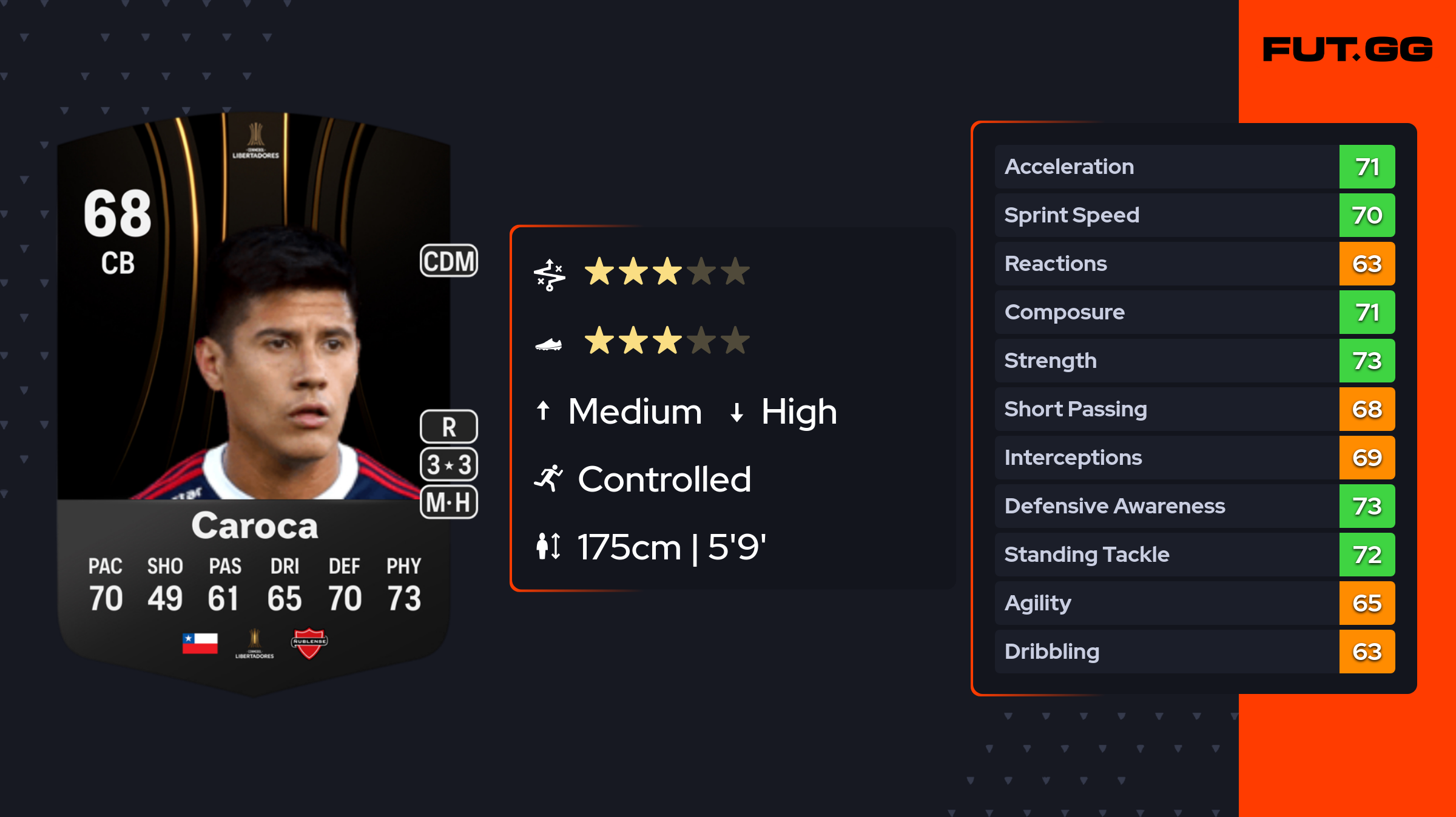 Rafael Caroca EA FC 24 Ratings, Prices, and Cards - FUT.GG