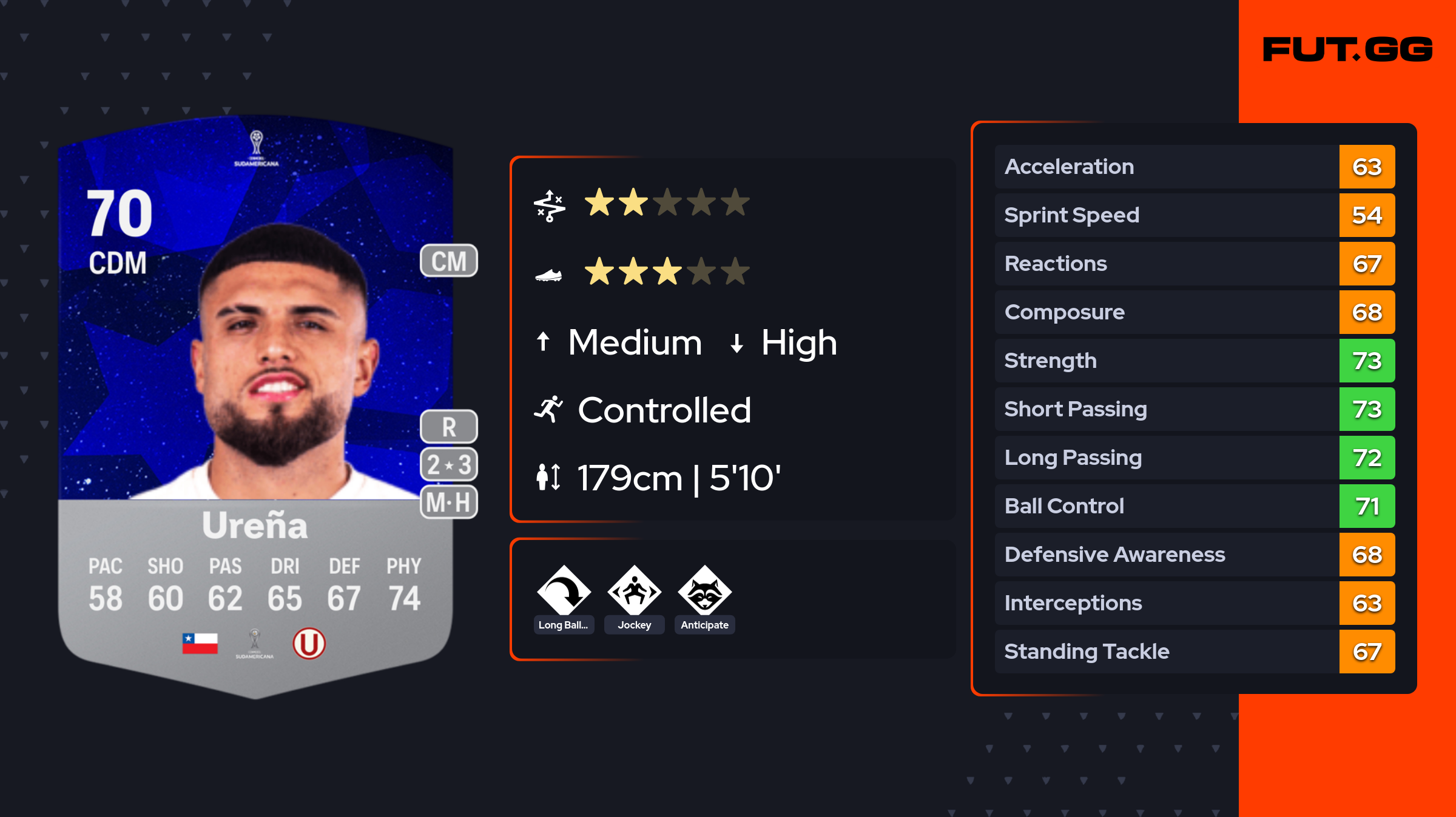 Rodrigo Ureña EA FC 24 Ratings, Prices, and Cards - FUT.GG