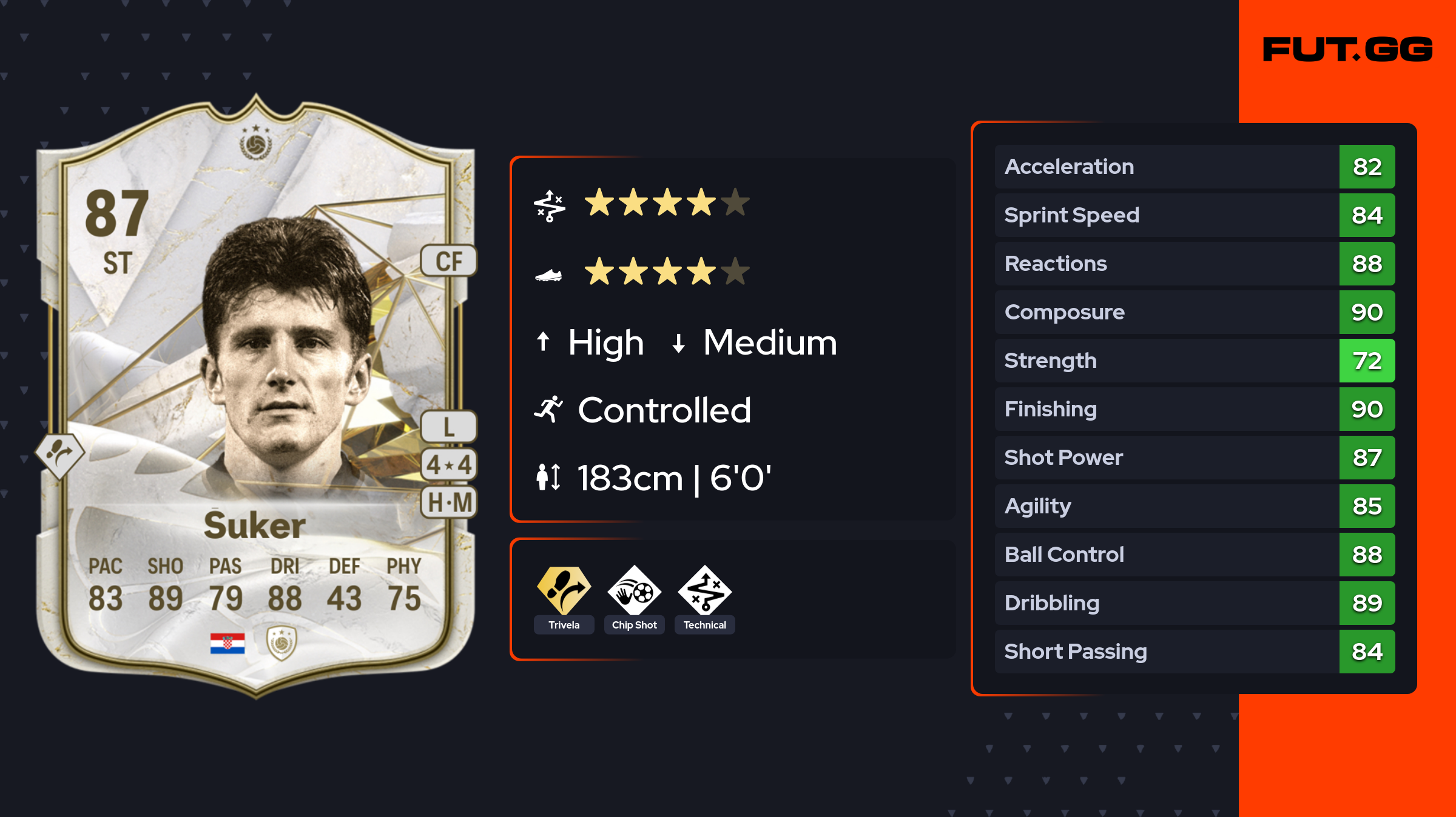 Davor Šuker EA FC 24 Ratings, Prices, and Cards - FUT.GG