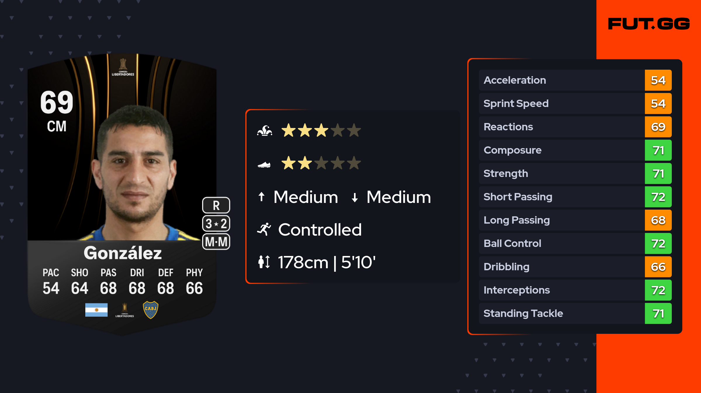 Diego González EA FC 24 Ratings, Prices, and Cards - FUT.GG