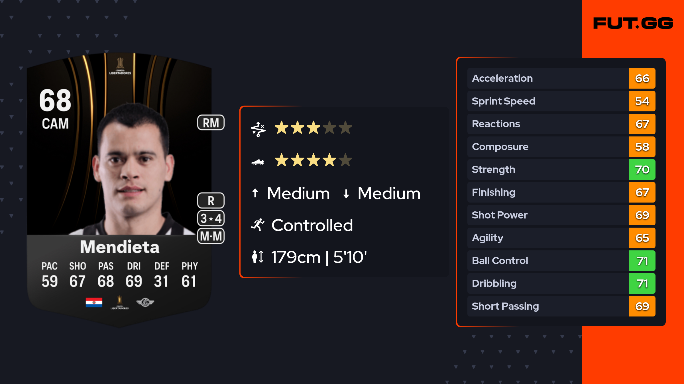William Mendieta EA FC 24 Ratings, Prices, and Cards - FUT.GG