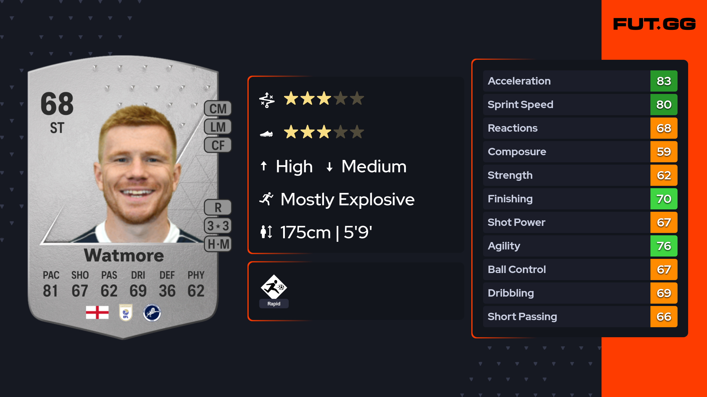Duncan Watmore EA FC 24 Ratings, Prices, and Cards - FUT.GG