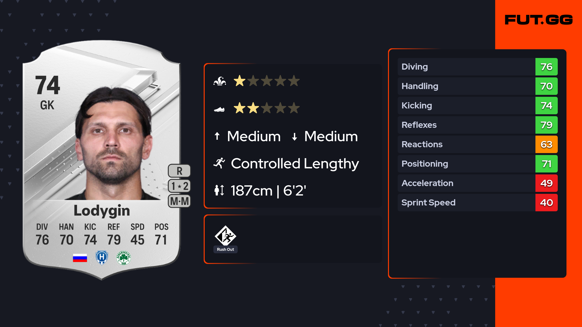 Yuriy Lodygin EA FC 24 Ratings, Prices, and Cards - FUT.GG