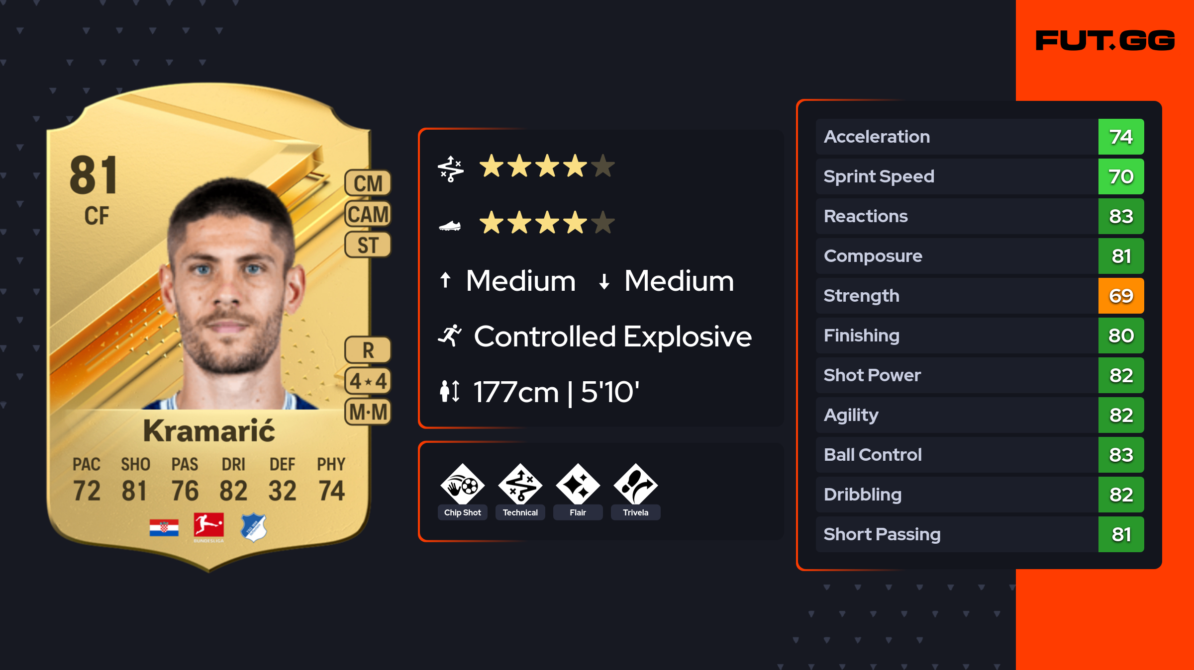 Andrej Kramarić EA FC 24 Ratings, Prices, and Cards - FUT.GG