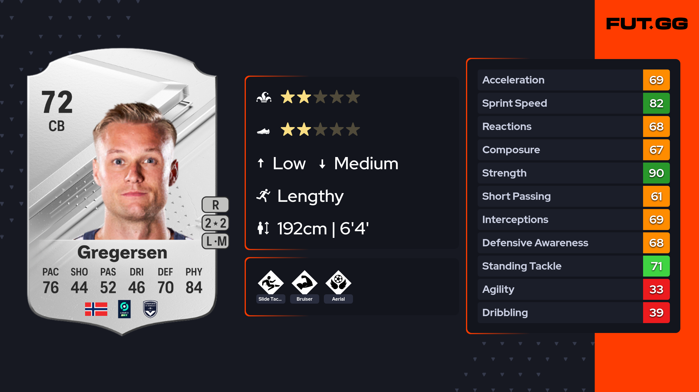 Stian Rode Gregersen EA FC 24 Ratings, Prices, and Cards - FUT.GG