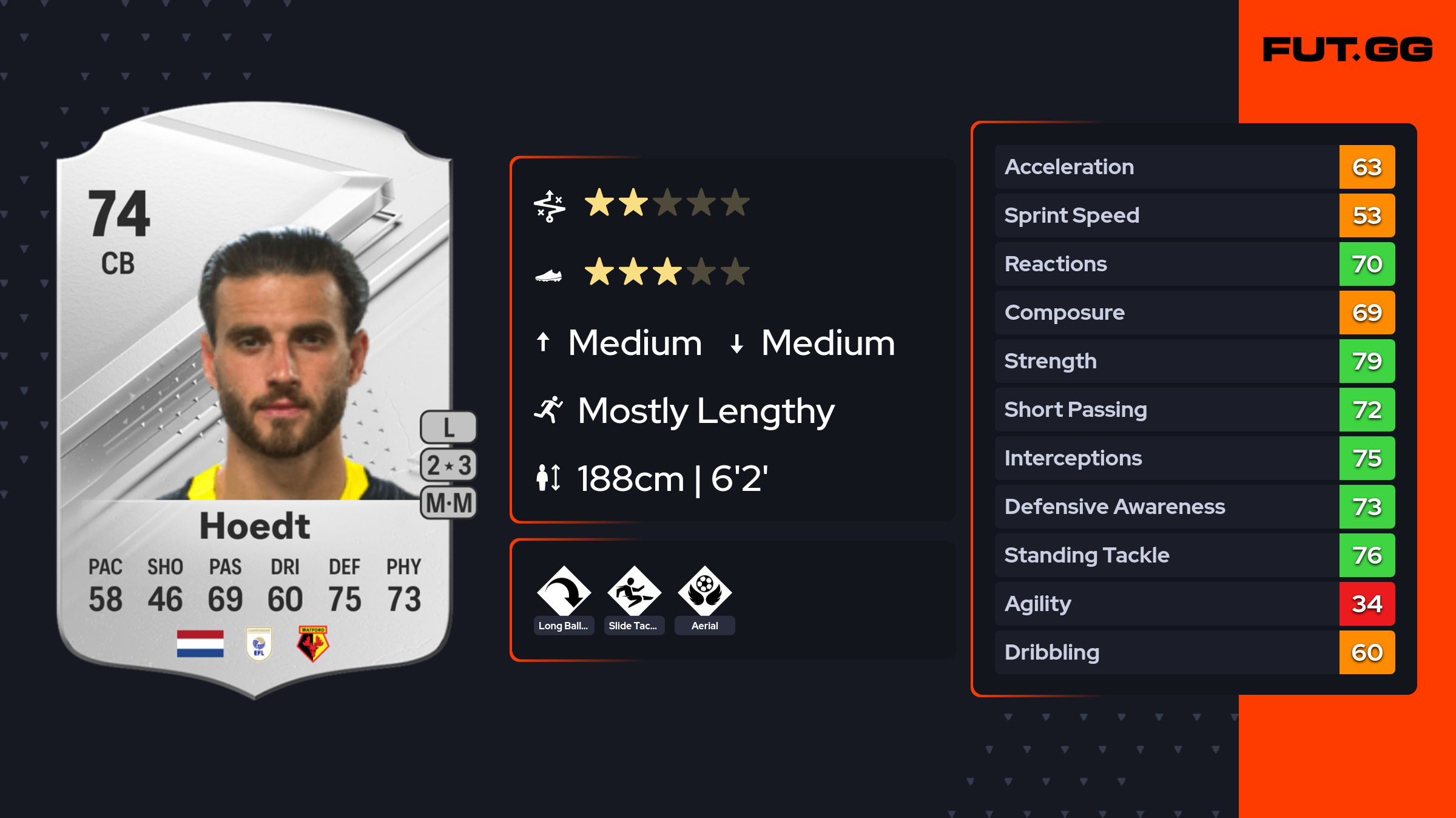 Wesley Hoedt EA FC 24 Ratings, Prices, and Cards - FUT.GG