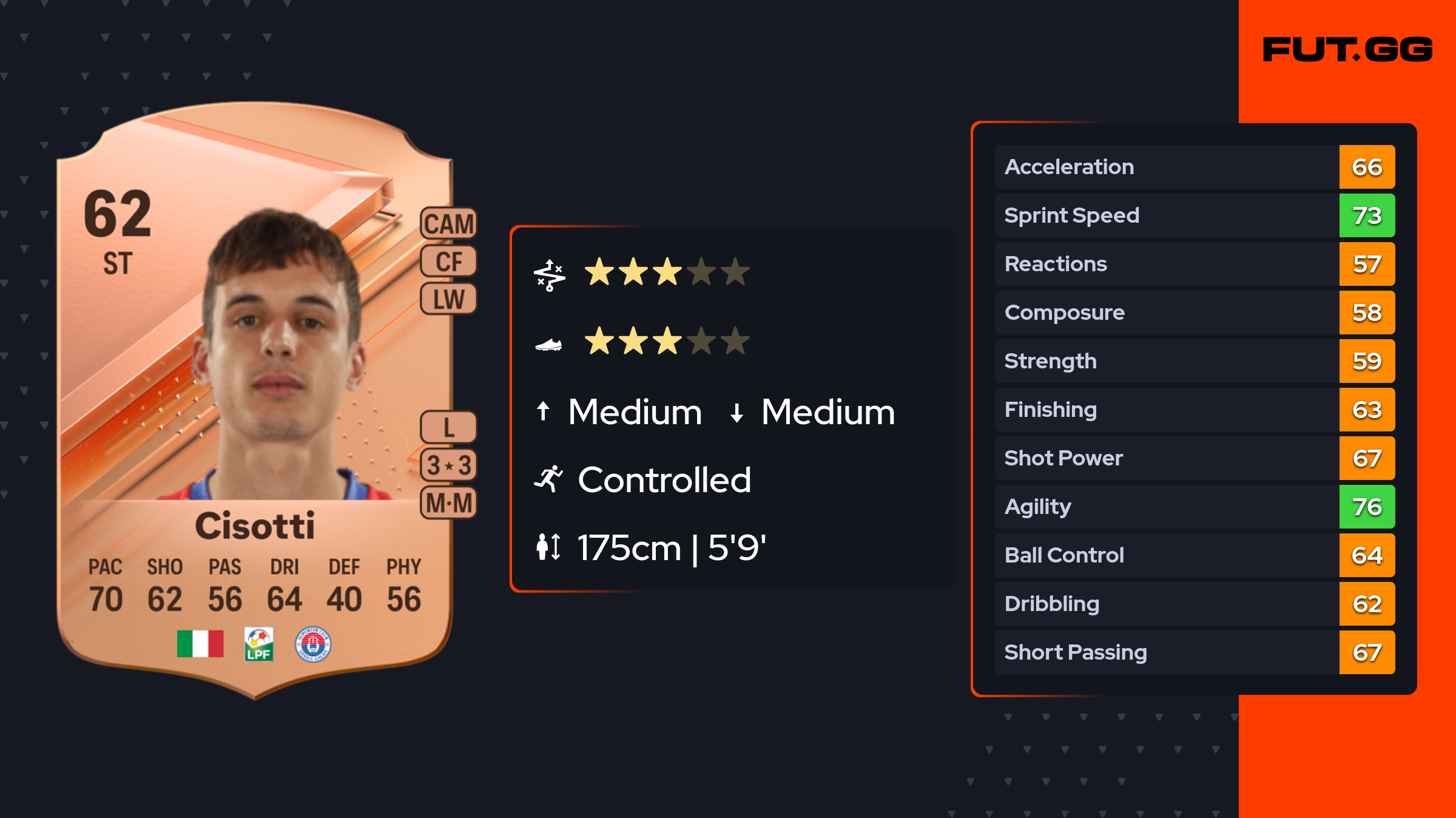 Juri Cisotti EA FC 24 Ratings, Prices, and Cards - FUT.GG