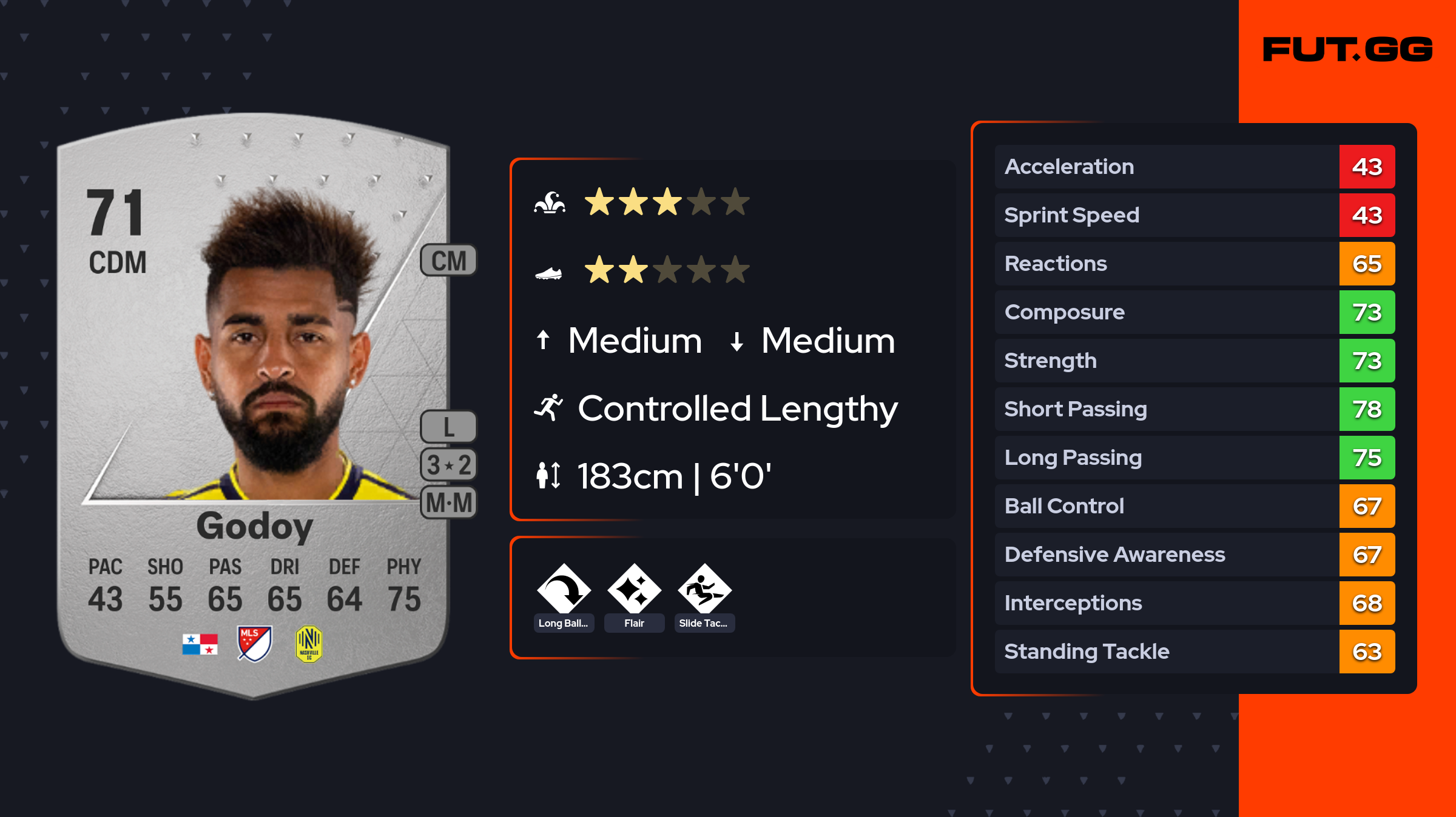 Aníbal Godoy EA FC 24 Ratings, Prices, and Cards - FUT.GG