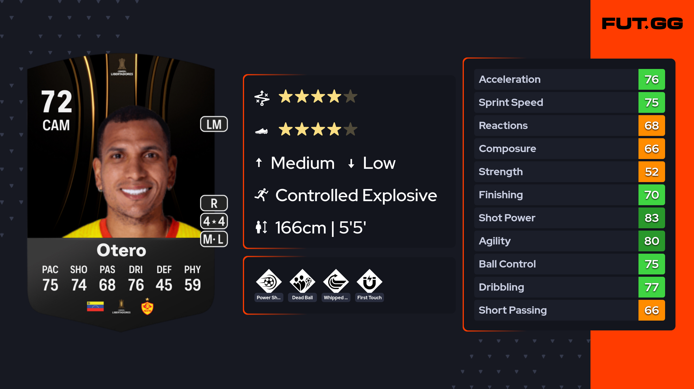 Rómulo Otero EA FC 24 Ratings, Prices, and Cards - FUT.GG