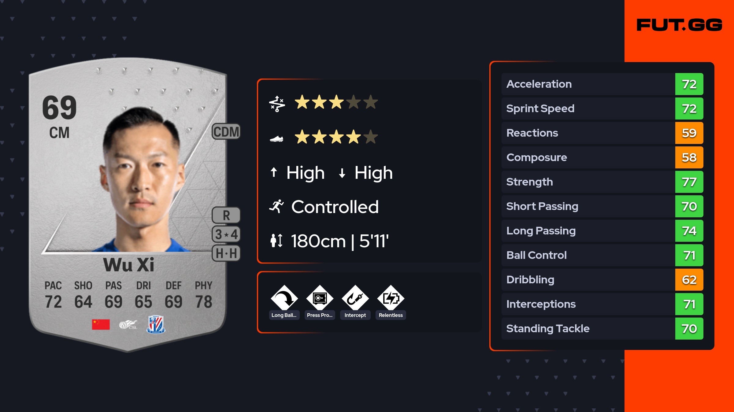 Wu Xi EA FC 24 Ratings, Prices, and Cards - FUT.GG