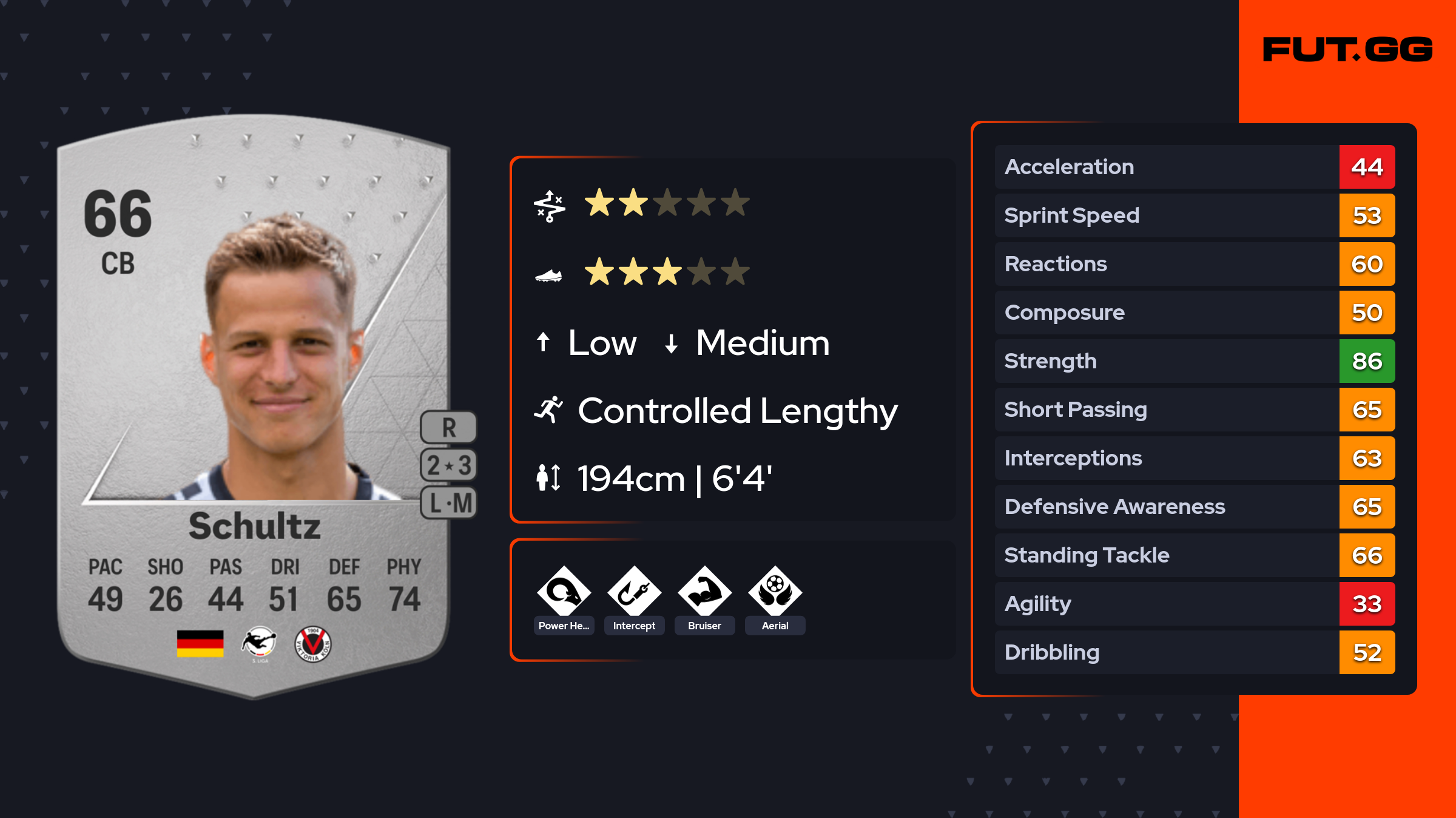 Michael Schultz EA FC 24 Ratings, Prices, and Cards - FUT.GG