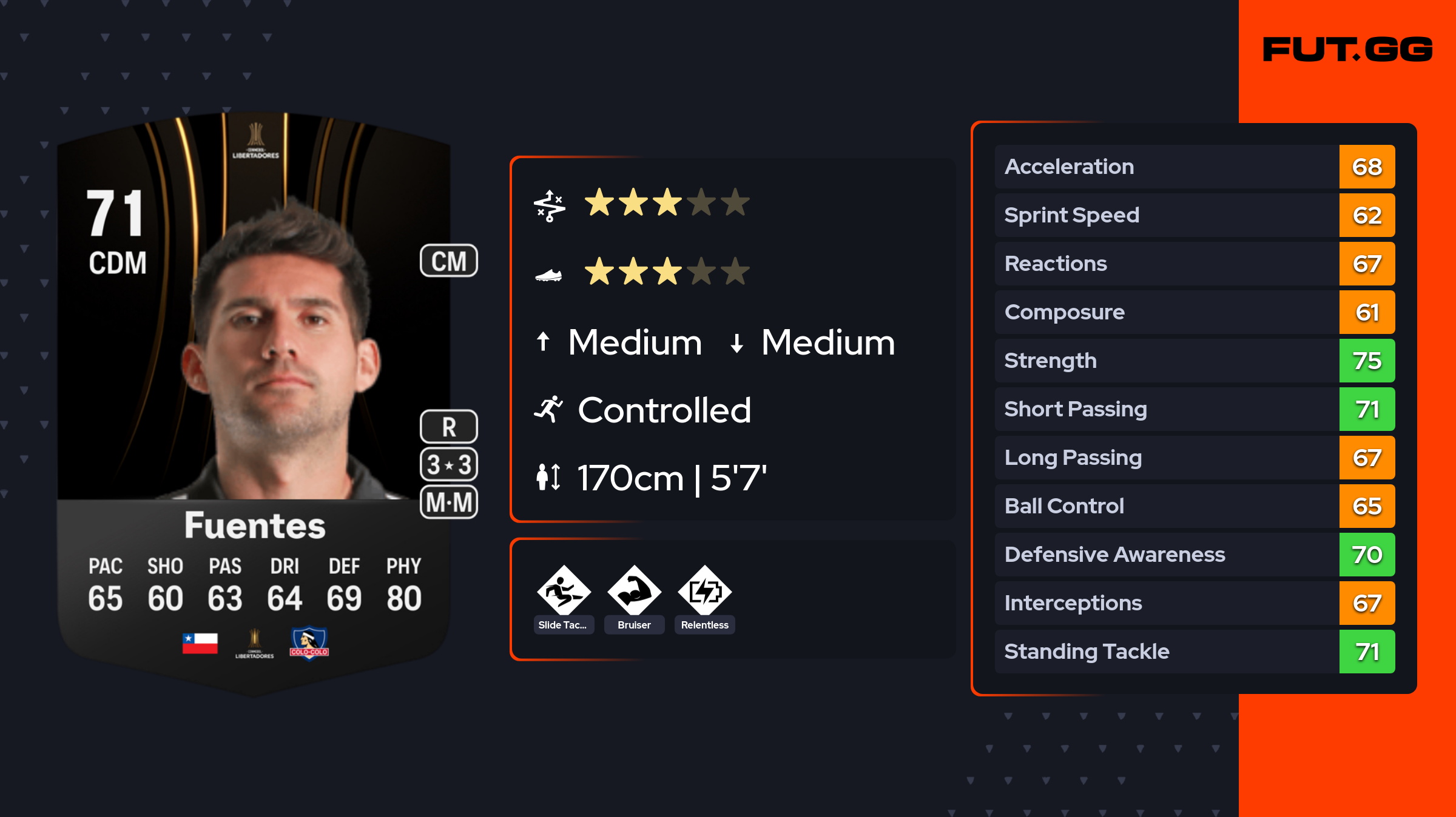 César Fuentes EA FC 24 Ratings, Prices, and Cards - FUT.GG