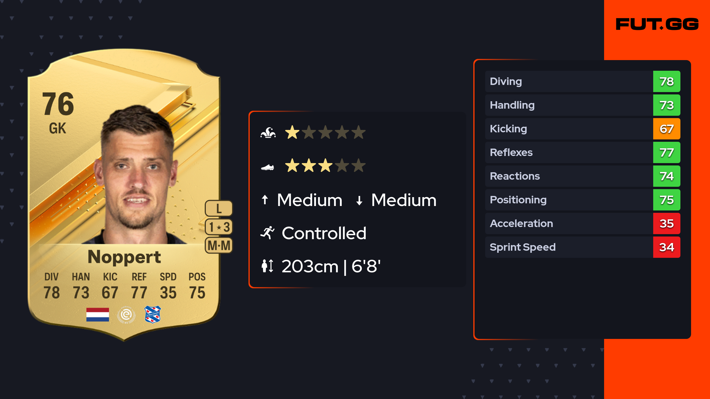 Andries Noppert EA FC 24 Ratings, Prices, and Cards - FUT.GG