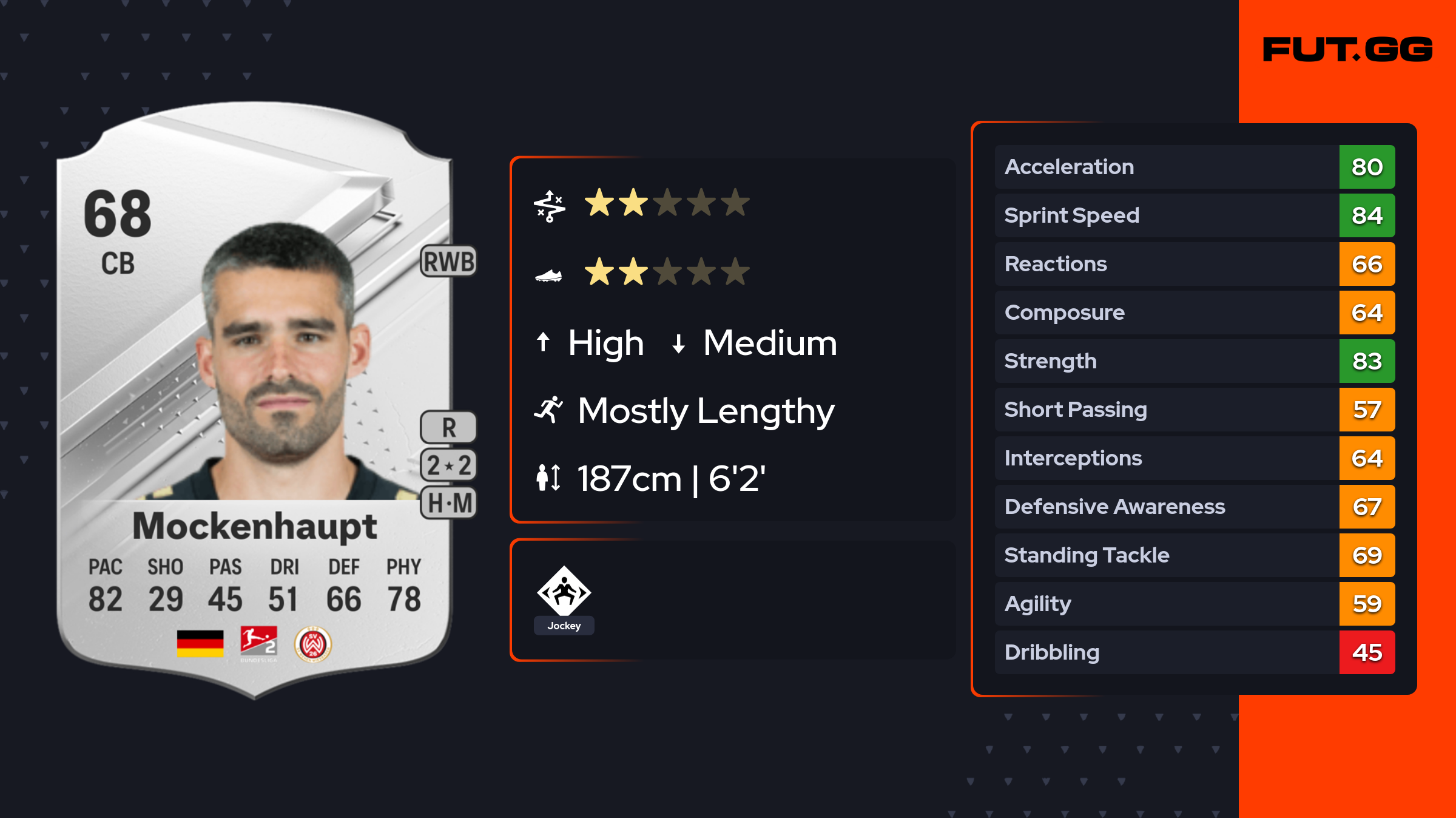 Sascha Mockenhaupt EA FC 24 Ratings, Prices, and Cards - FUT.GG