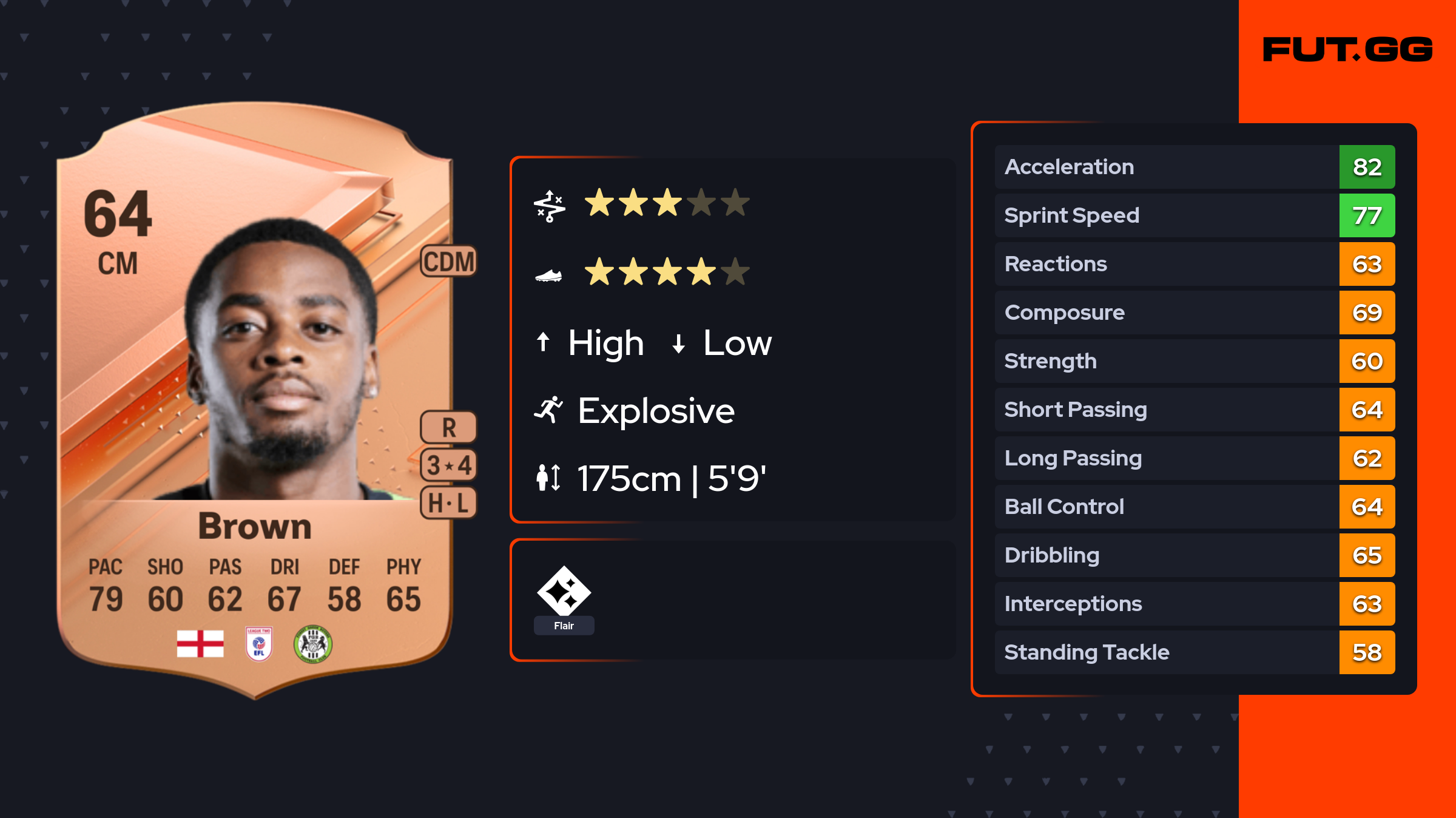 Reece Brown EA FC 24 Ratings, Prices, and Cards - FUT.GG