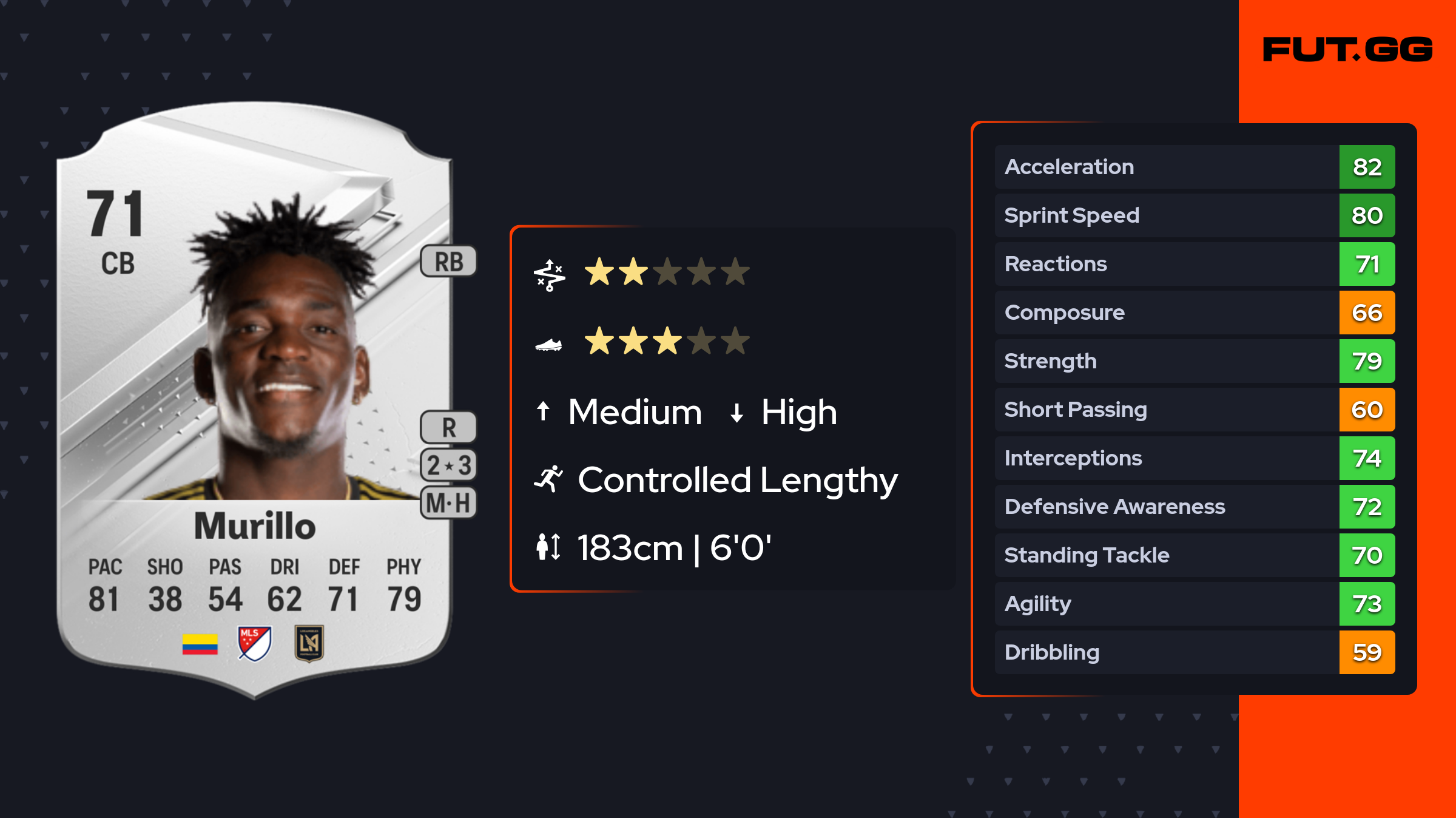 Jesús Murillo EA FC 24 Ratings, Prices, and Cards - FUT.GG