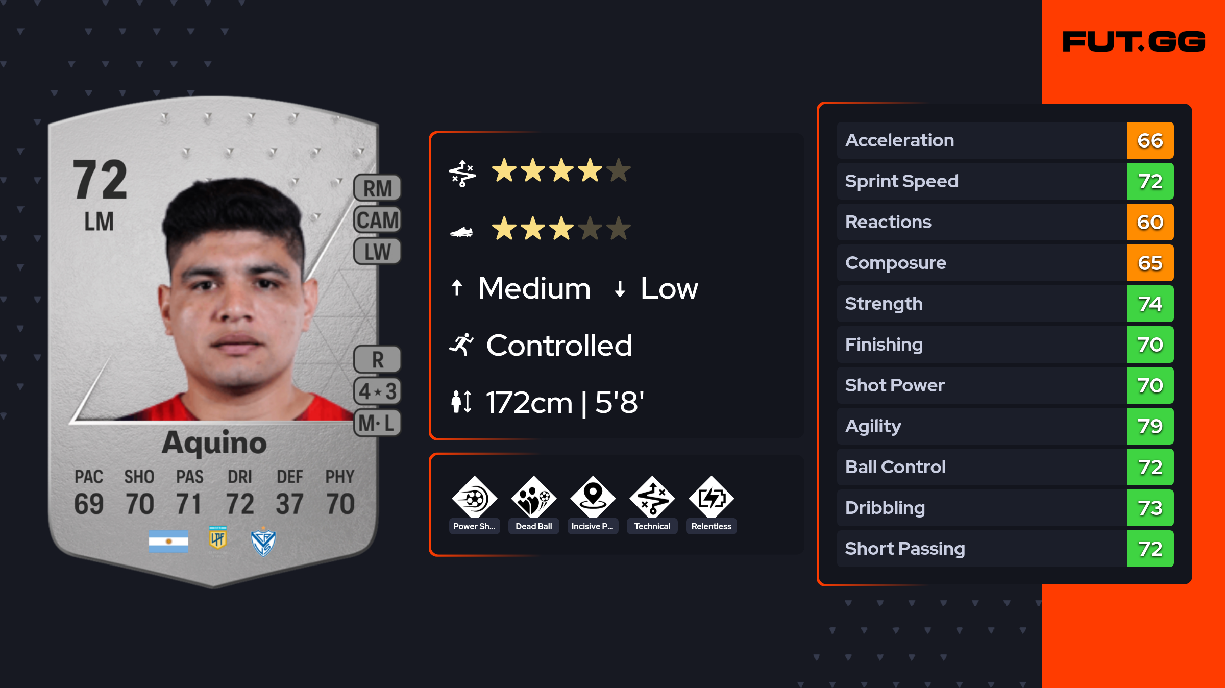 Claudio Aquino EA FC 24 Ratings, Prices, and Cards - FUT.GG