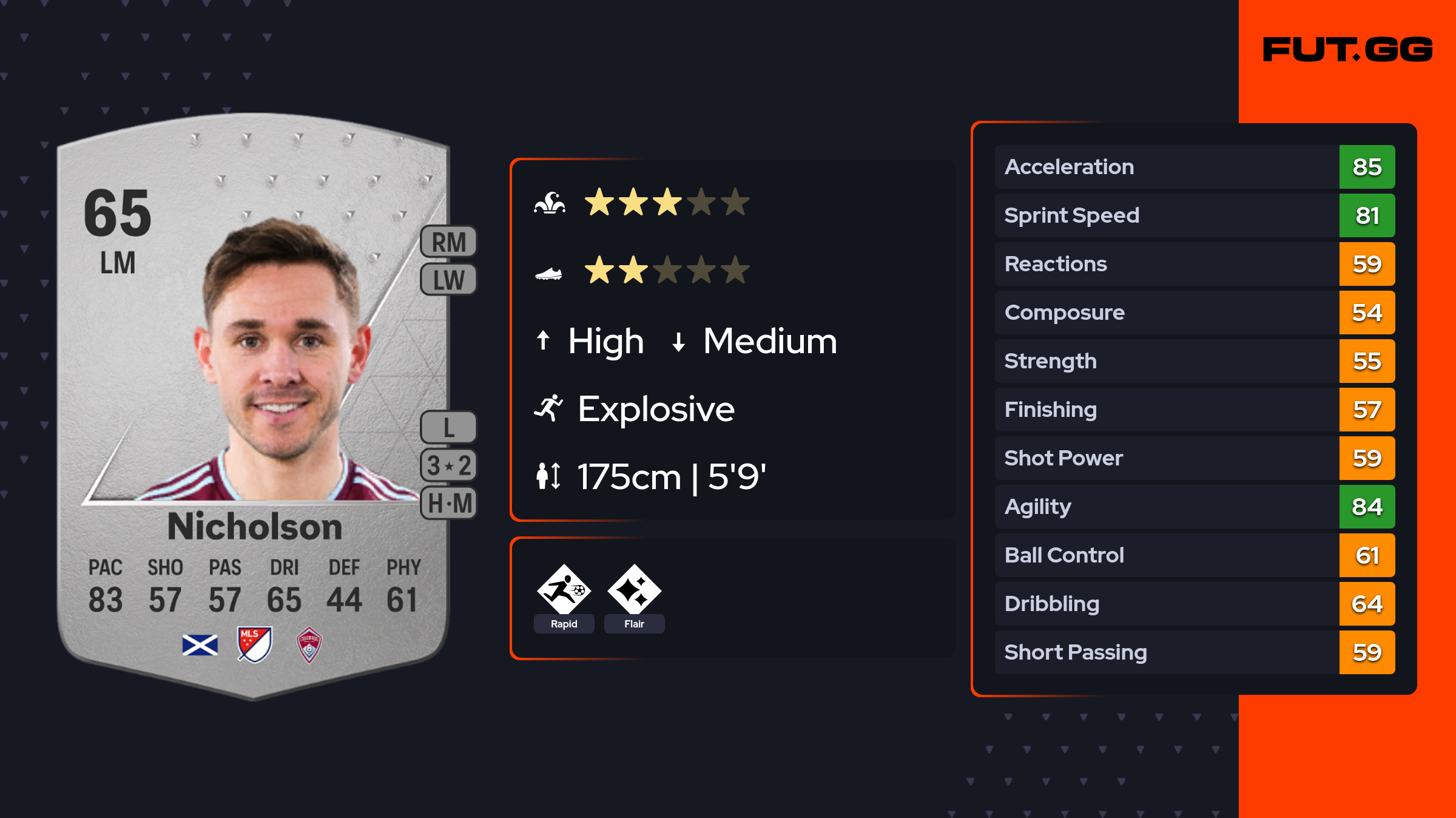 Sam Nicholson EA FC 24 Ratings, Prices, and Cards - FUT.GG