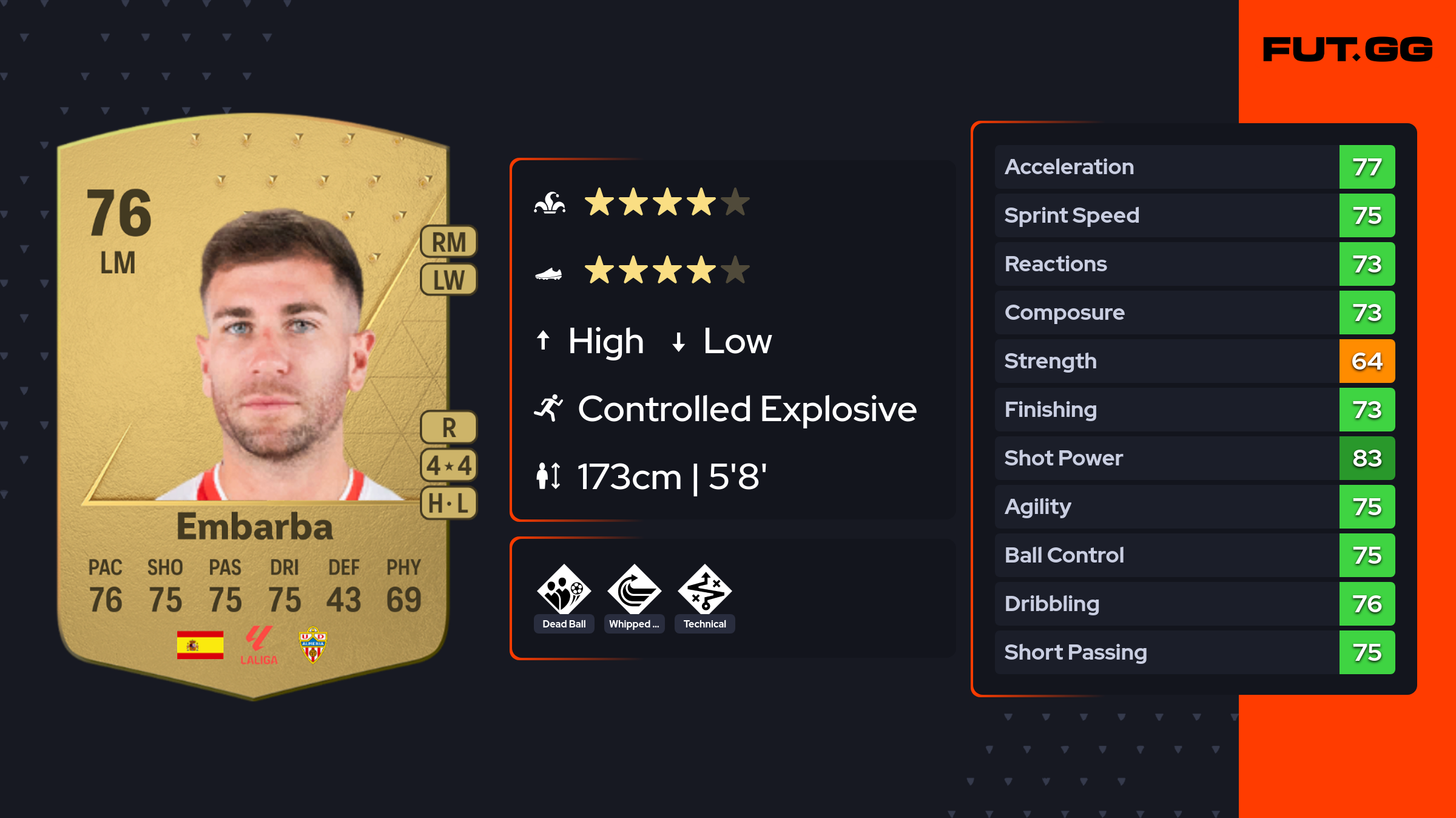 Embarba EA FC 24 Ratings, Prices, and Cards - FUT.GG