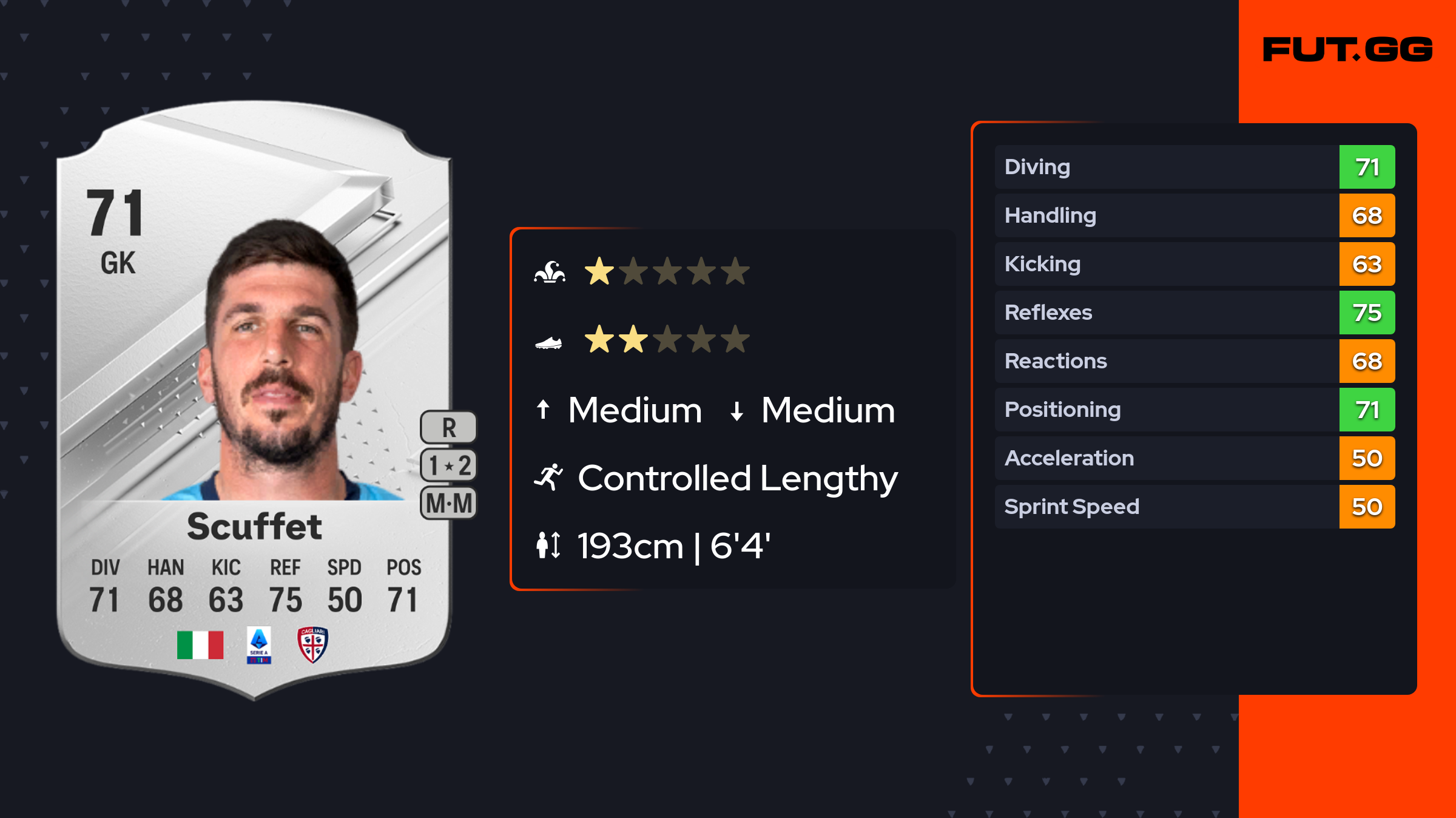 Simone Scuffet EA FC 24 Ratings, Prices, and Cards - FUT.GG