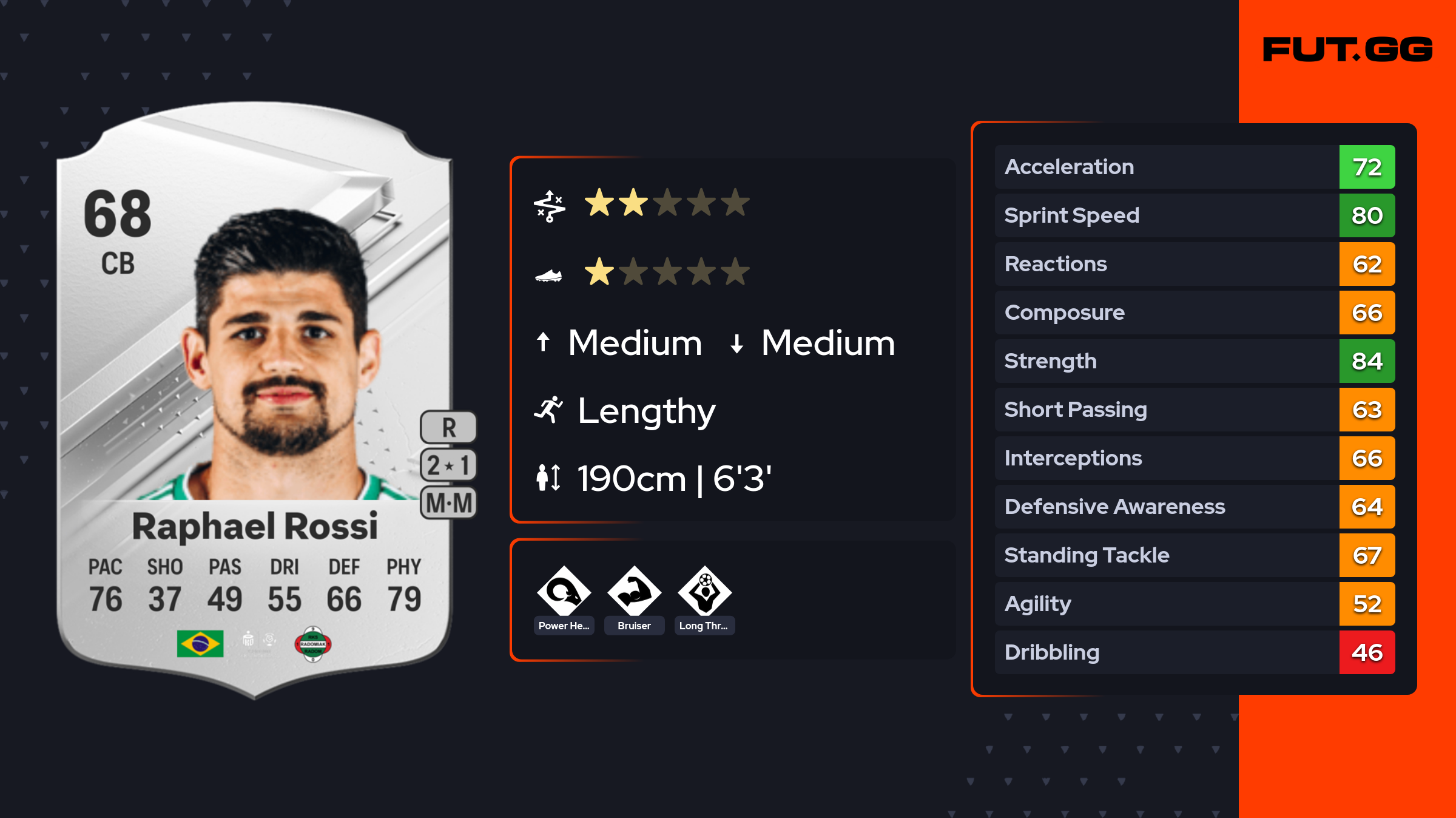 Raphael Rossi EA FC 24 Ratings, Prices, and Cards - FUT.GG