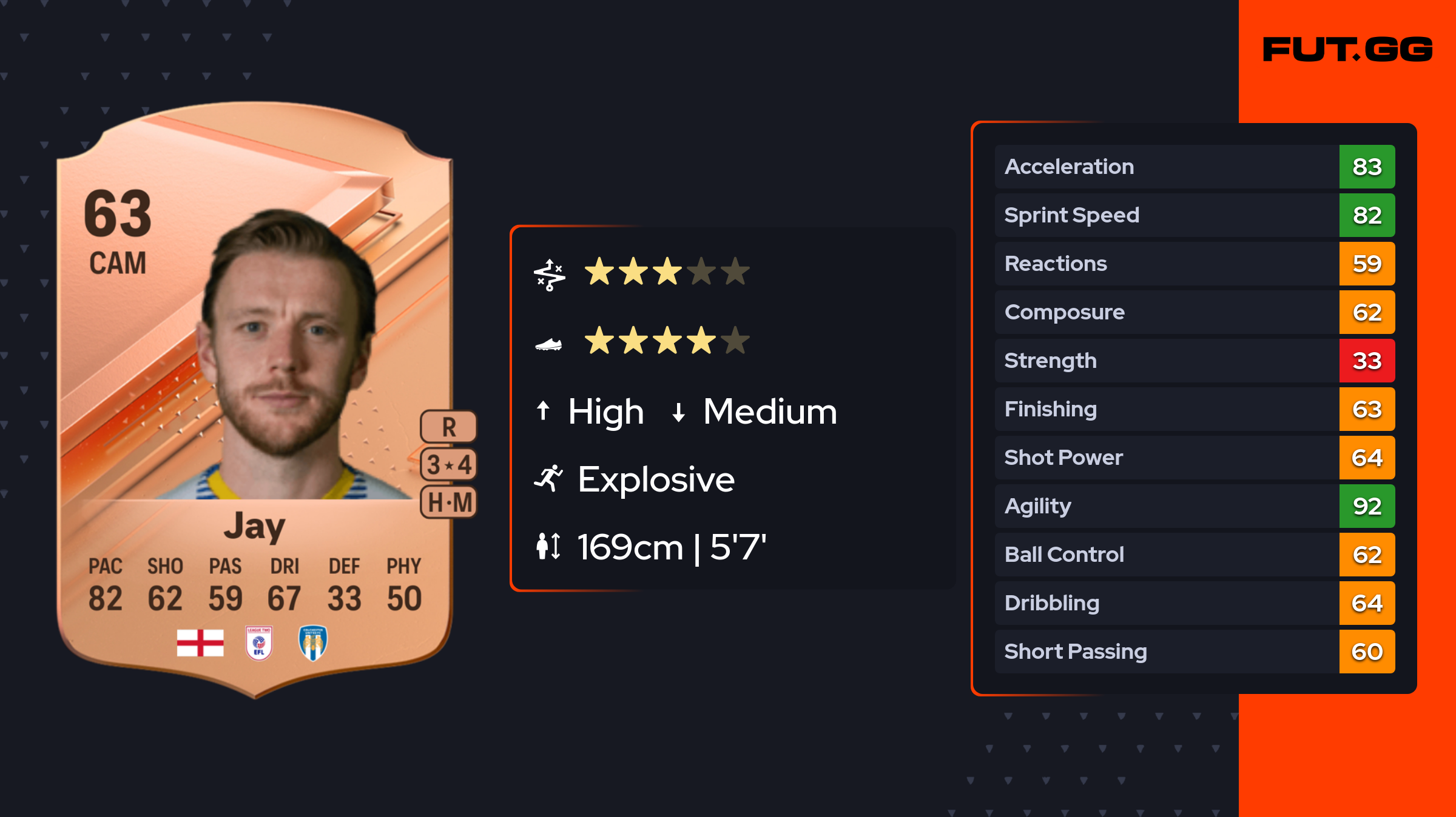 Matt Jay EA FC 24 Ratings, Prices, and Cards - FUT.GG