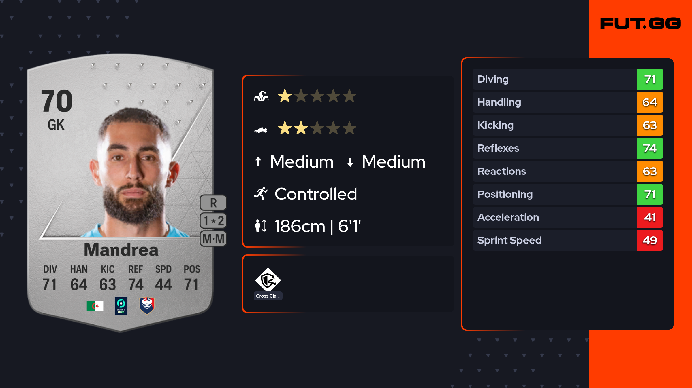 Anthony Mandrea EA FC 24 Ratings, Prices, and Cards - FUT.GG