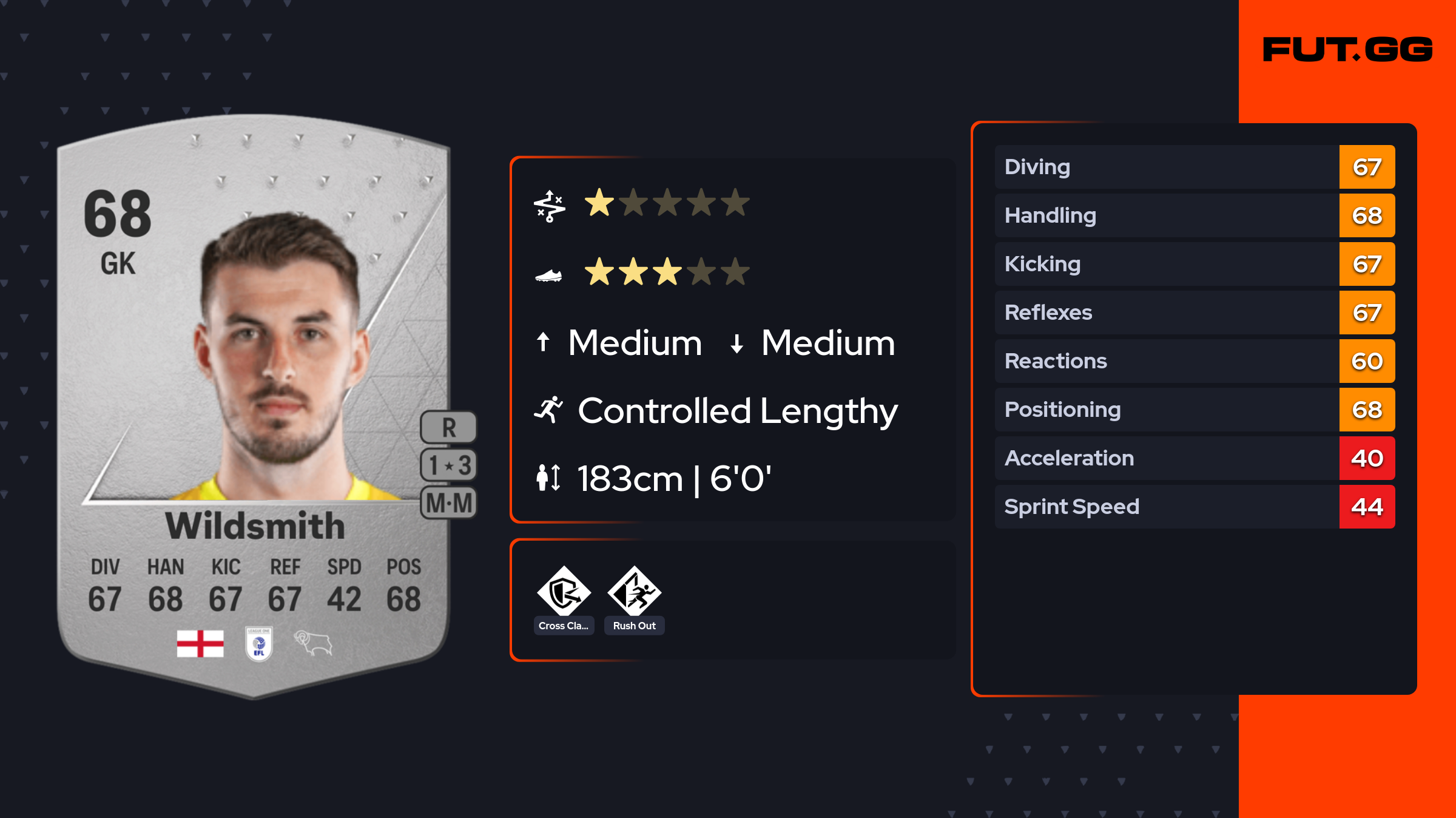 Joe Wildsmith EA FC 24 Ratings, Prices, and Cards - FUT.GG