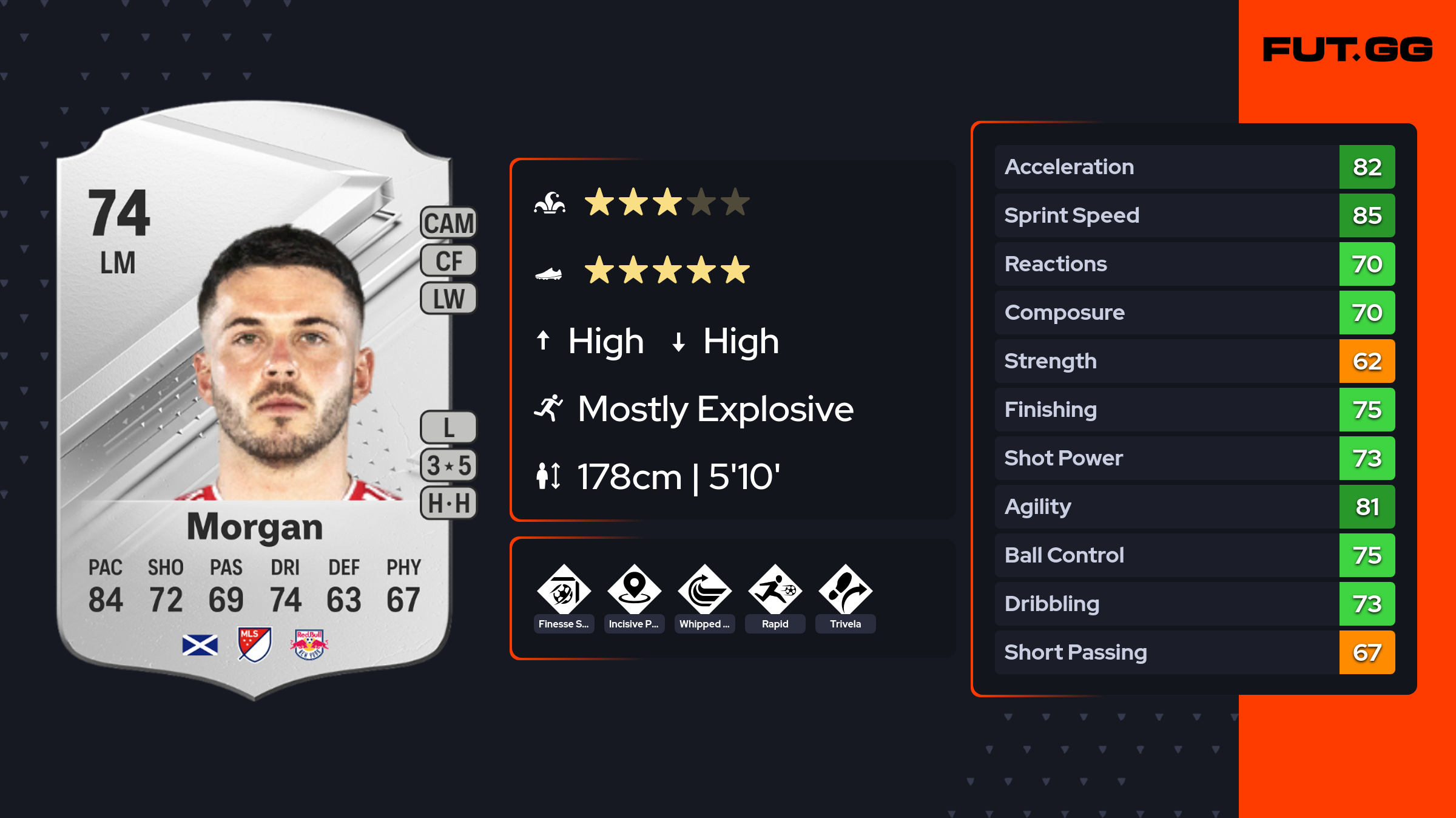 Lewis Morgan EA FC 24 Ratings, Prices, and Cards - FUT.GG
