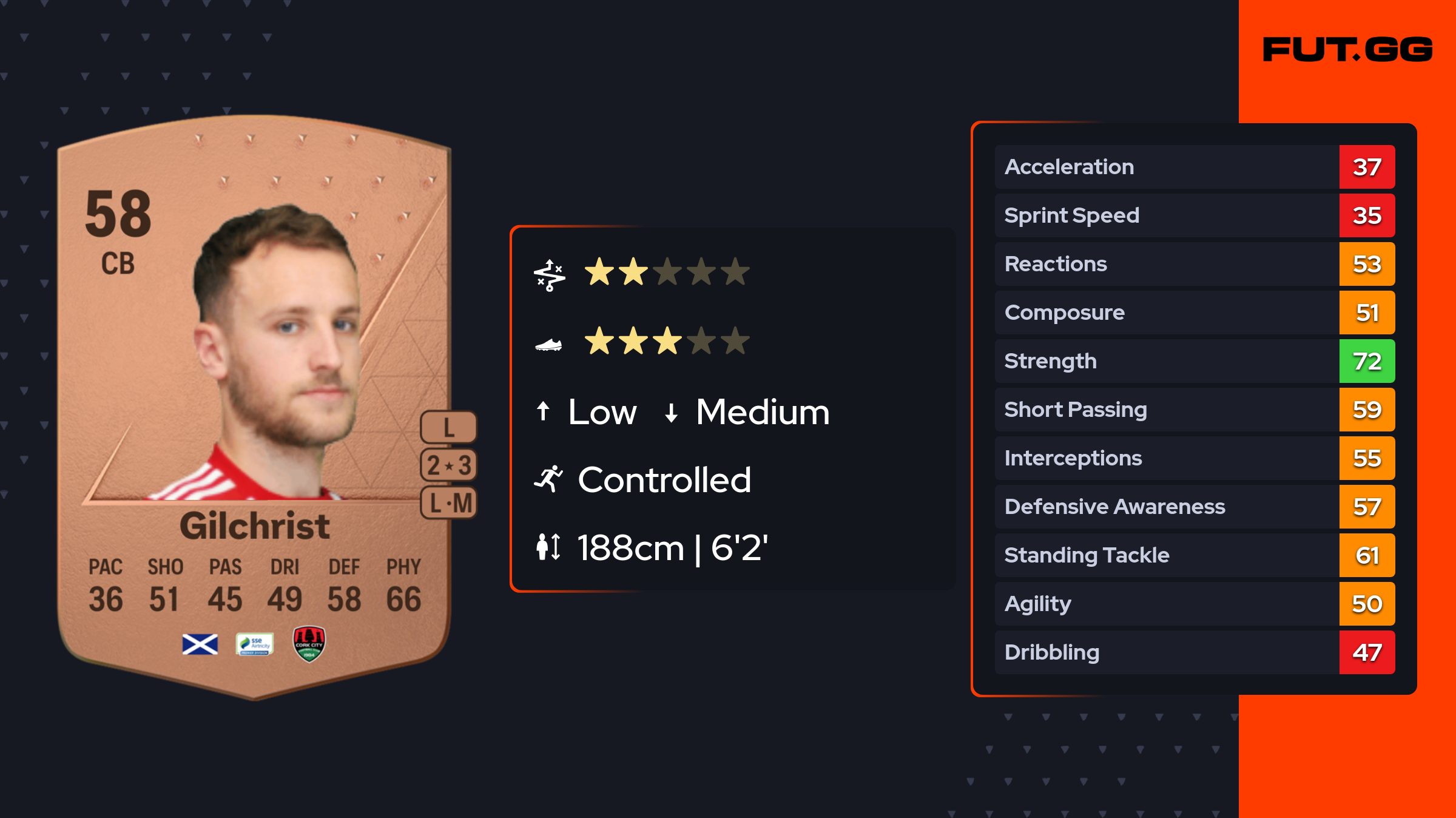 Alexander Gilchrist EA FC 24 Ratings, Prices, and Cards - FUT.GG