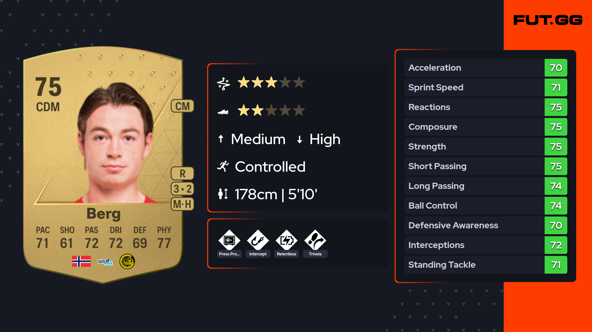 Patrick Berg EA FC 24 Ratings, Prices, and Cards - FUT.GG