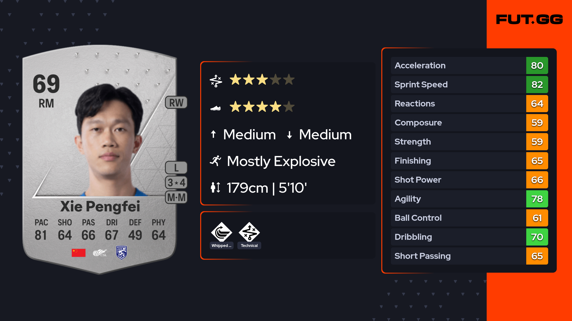 Xie Pengfei EA FC 24 Ratings, Prices, and Cards - FUT.GG