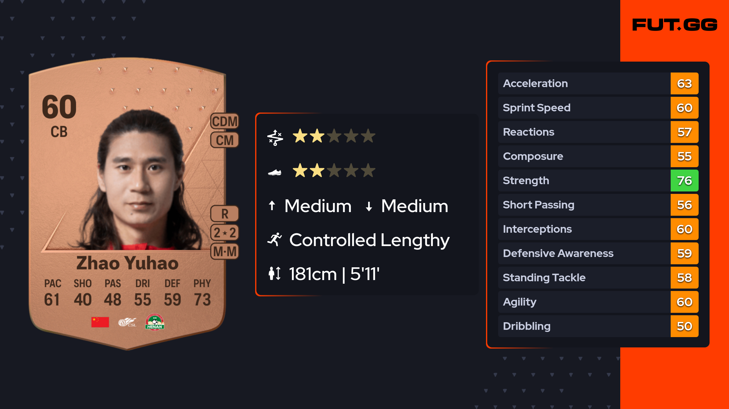 Zhao Yuhao EA FC 24 Ratings, Prices, and Cards - FUT.GG